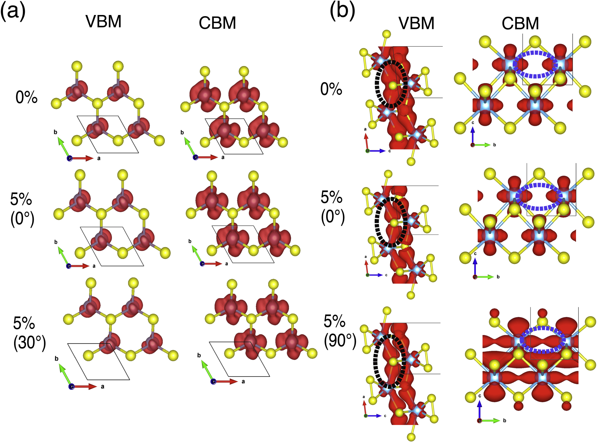 Directional dependence of band gap modulation via uniaxial strain in ...