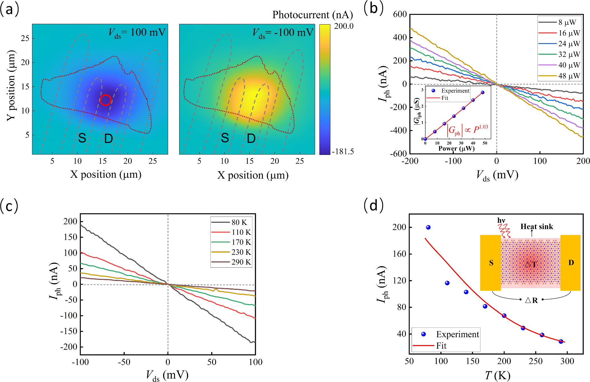 Probing the photocurrent in two-dimensional titanium disulfide - IOPscience