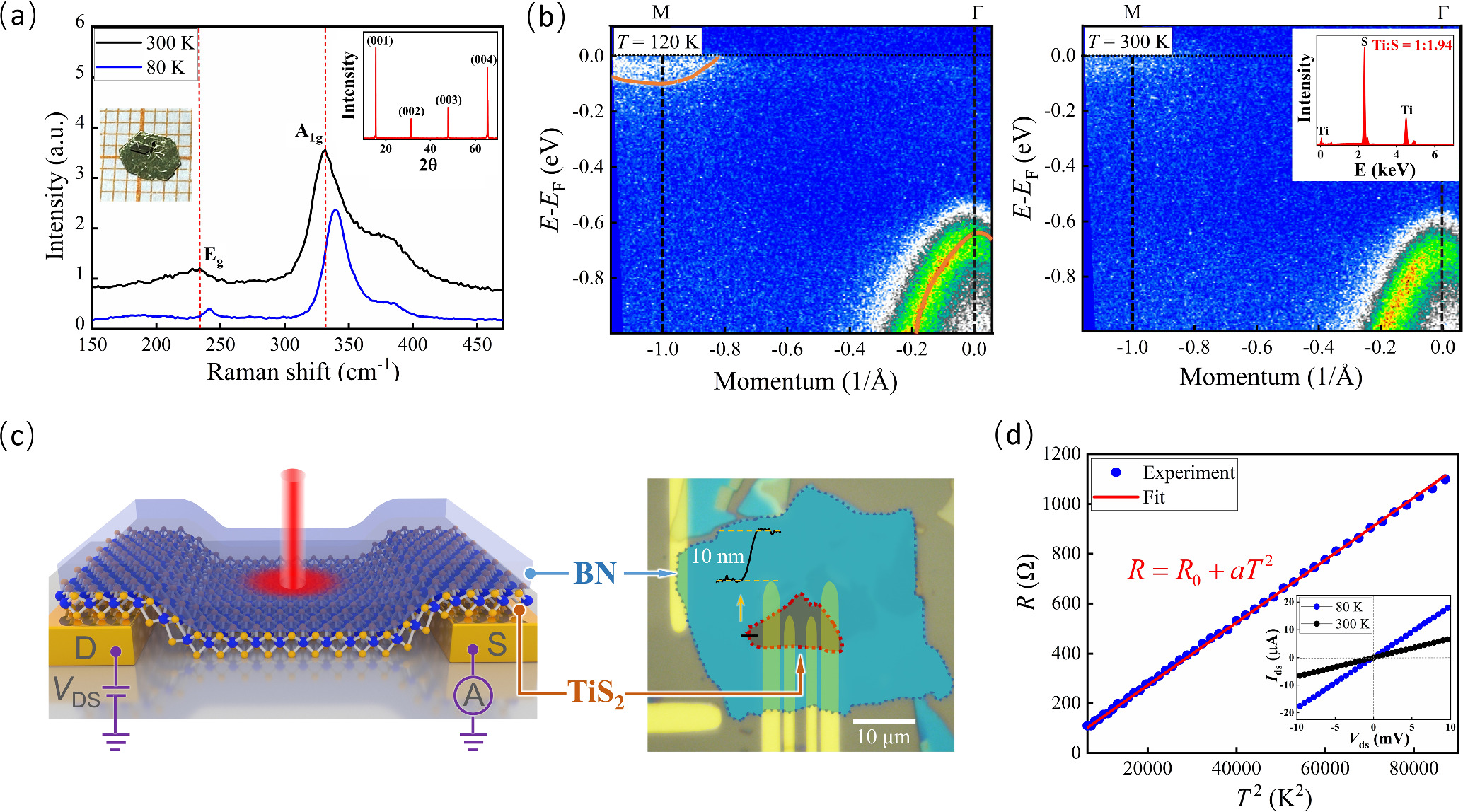 Probing the photocurrent in two-dimensional titanium disulfide - IOPscience
