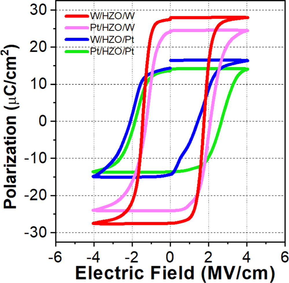 Impact of asymmetric electrodes on ferroelectricity of sub-10 nm HZO ...