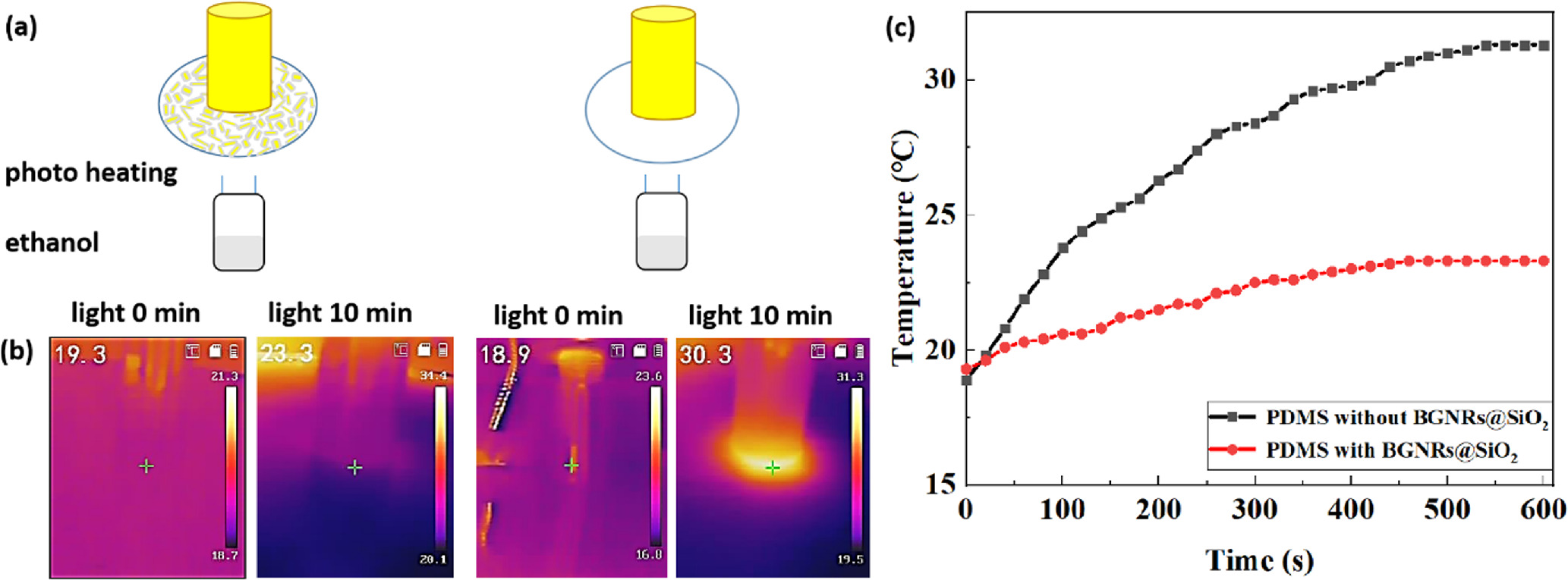 Predictable and adjustable broadband gold nanorods for photothermal ...
