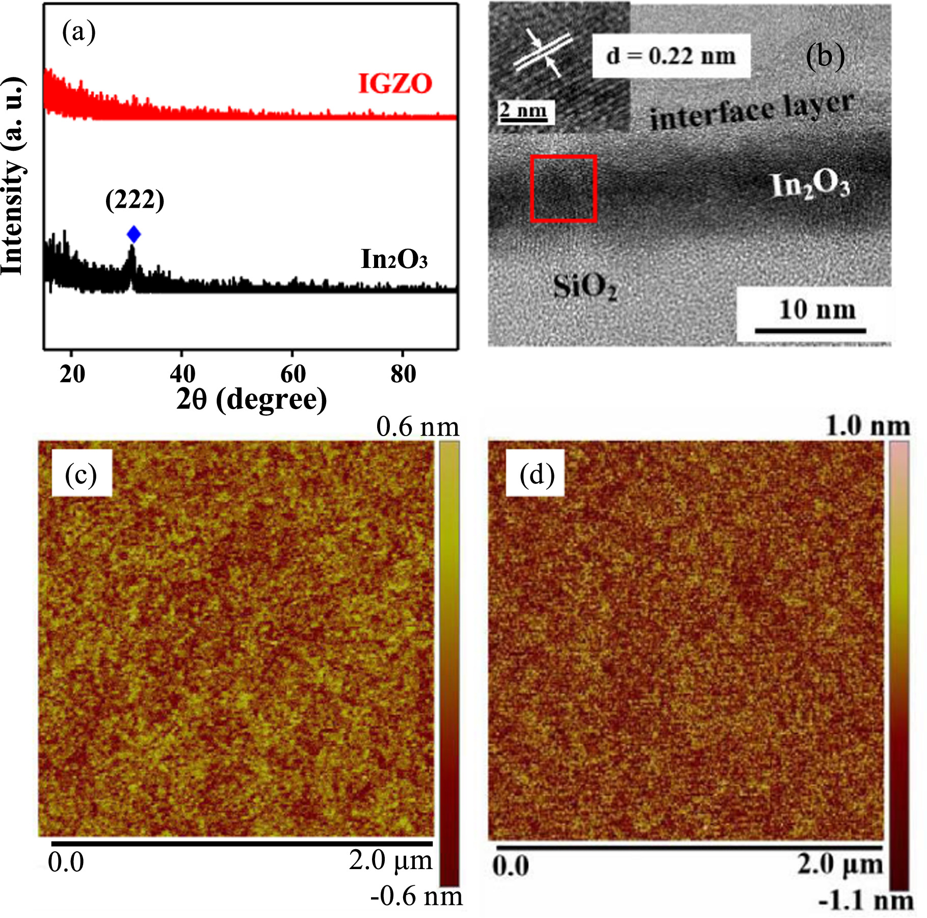 Solution-processed bilayer InGaZnO/In2O3 thin film transistors at low ...