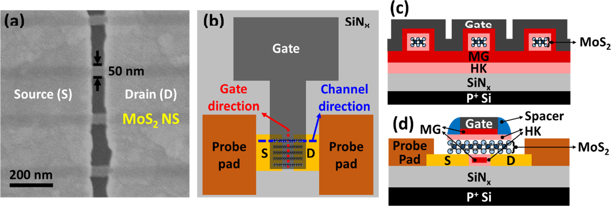 High-performance monolayer MoS2 nanosheet GAA transistor - IOPscience