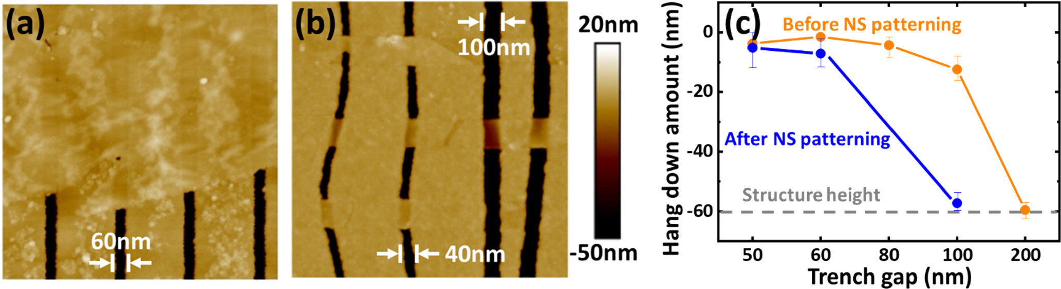 High-performance monolayer MoS2 nanosheet GAA transistor - IOPscience