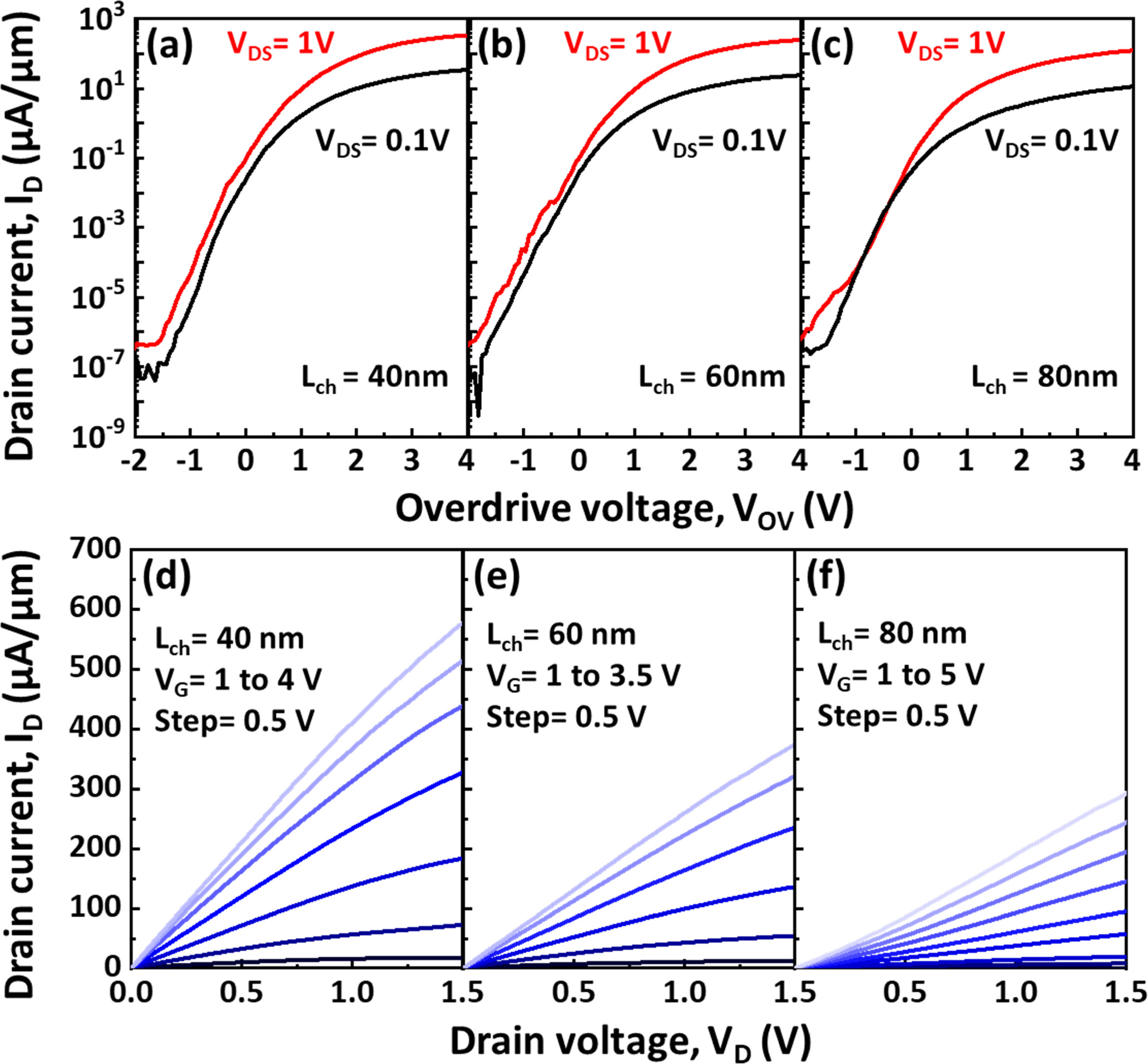 High-performance monolayer MoS2 nanosheet GAA transistor - IOPscience