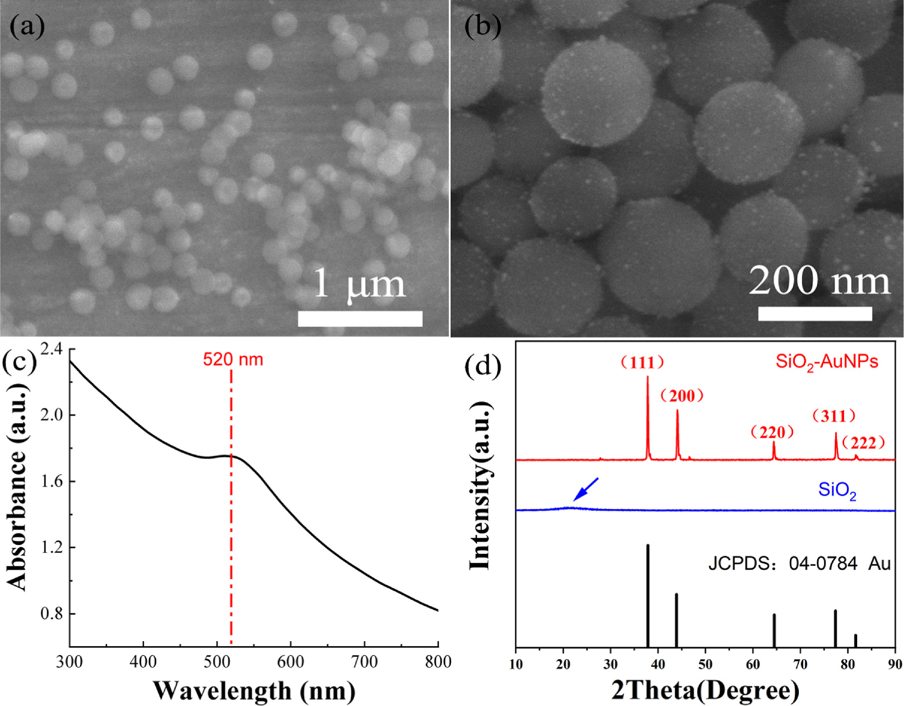 Facile preparation of small-sized gold nanoparticle decorated silica ...