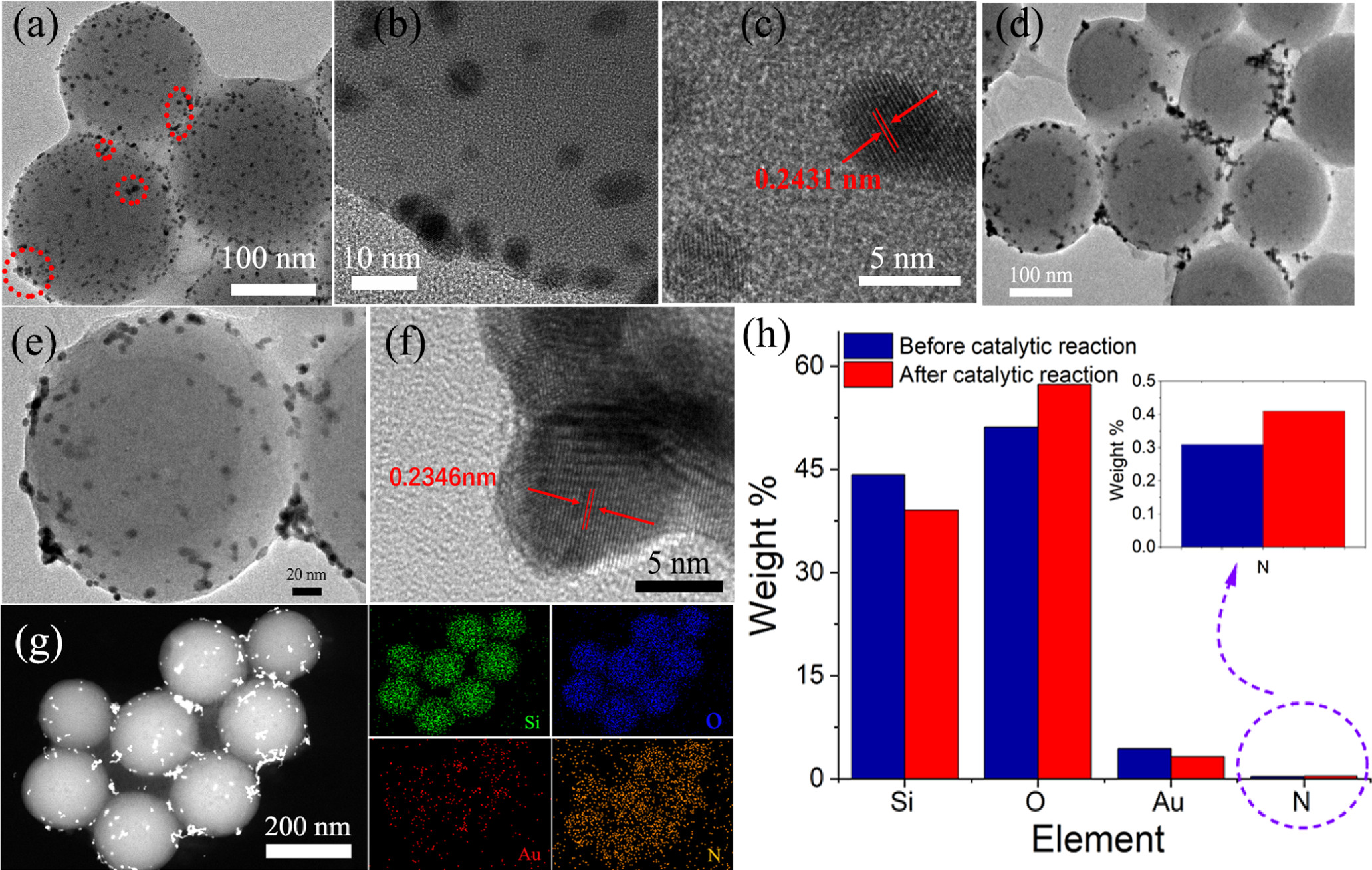 Facile preparation of small-sized gold nanoparticle decorated silica ...