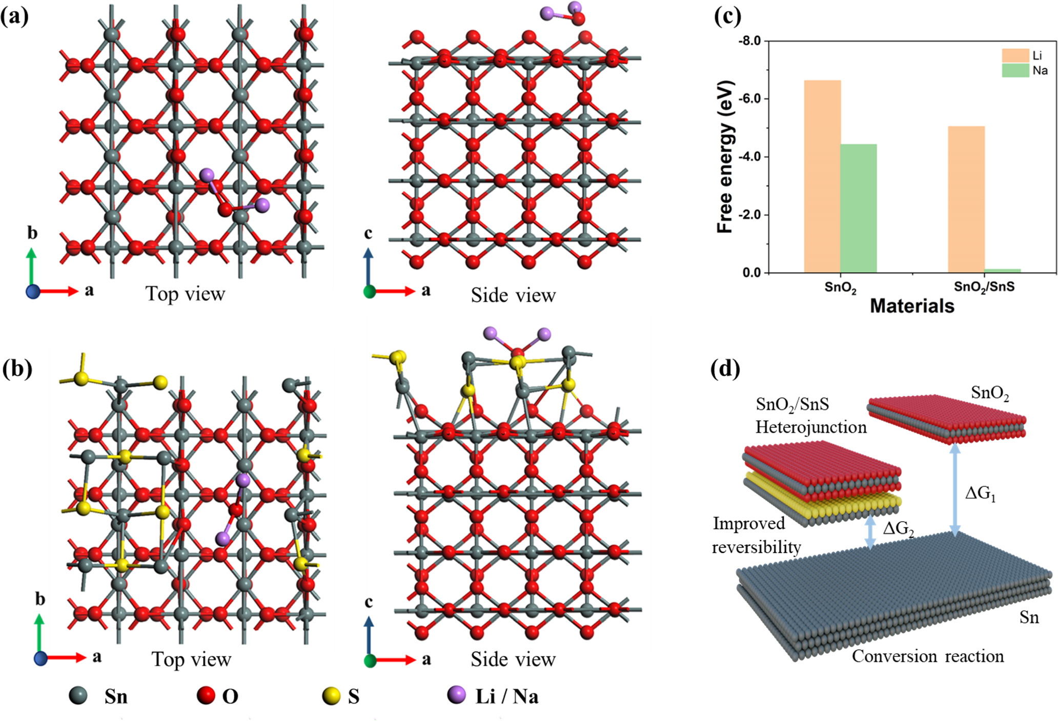 SnO2/SnS heterojunction anchoring on CMK-3 mesoporous network improves ...