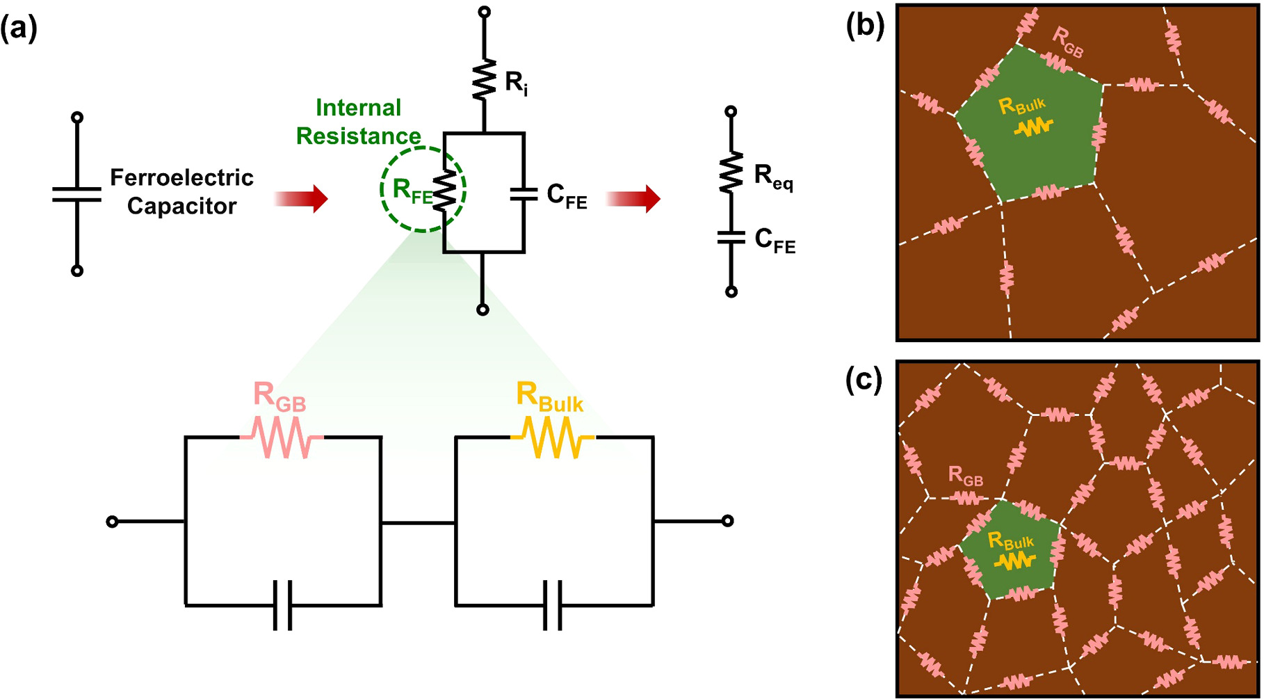 Grain-size adjustment in Hf0.5Zr0.5O2 ferroelectric film to improve the ...