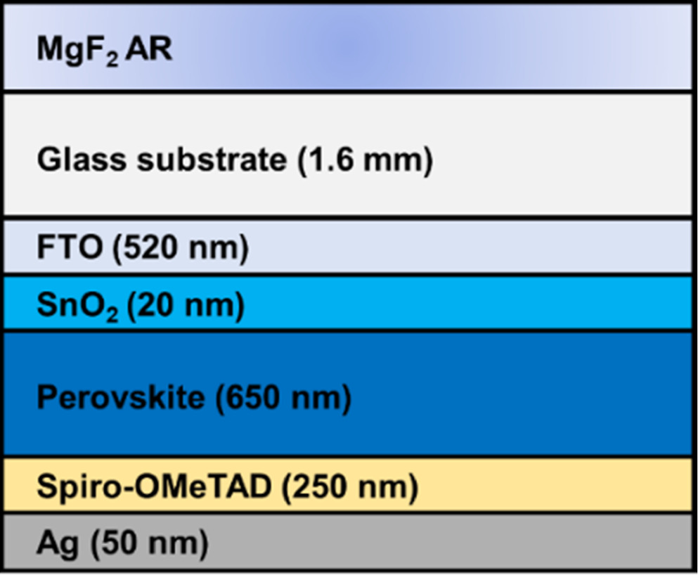 Effects of MgF2 anti-reflection coating on optical losses in metal ...