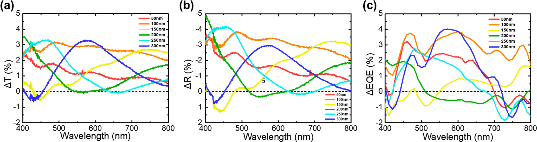 Effects of MgF2 anti-reflection coating on optical losses in metal ...