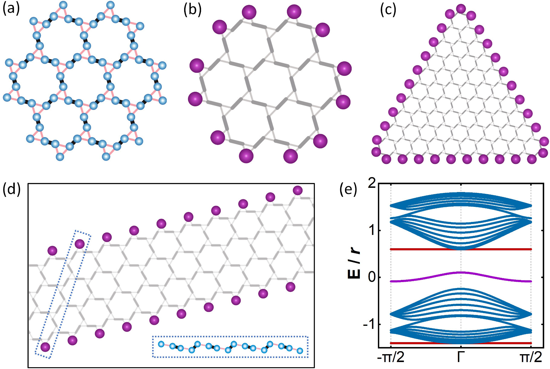 Designer artificial chiral kagome lattice with tunable flat bands and ...