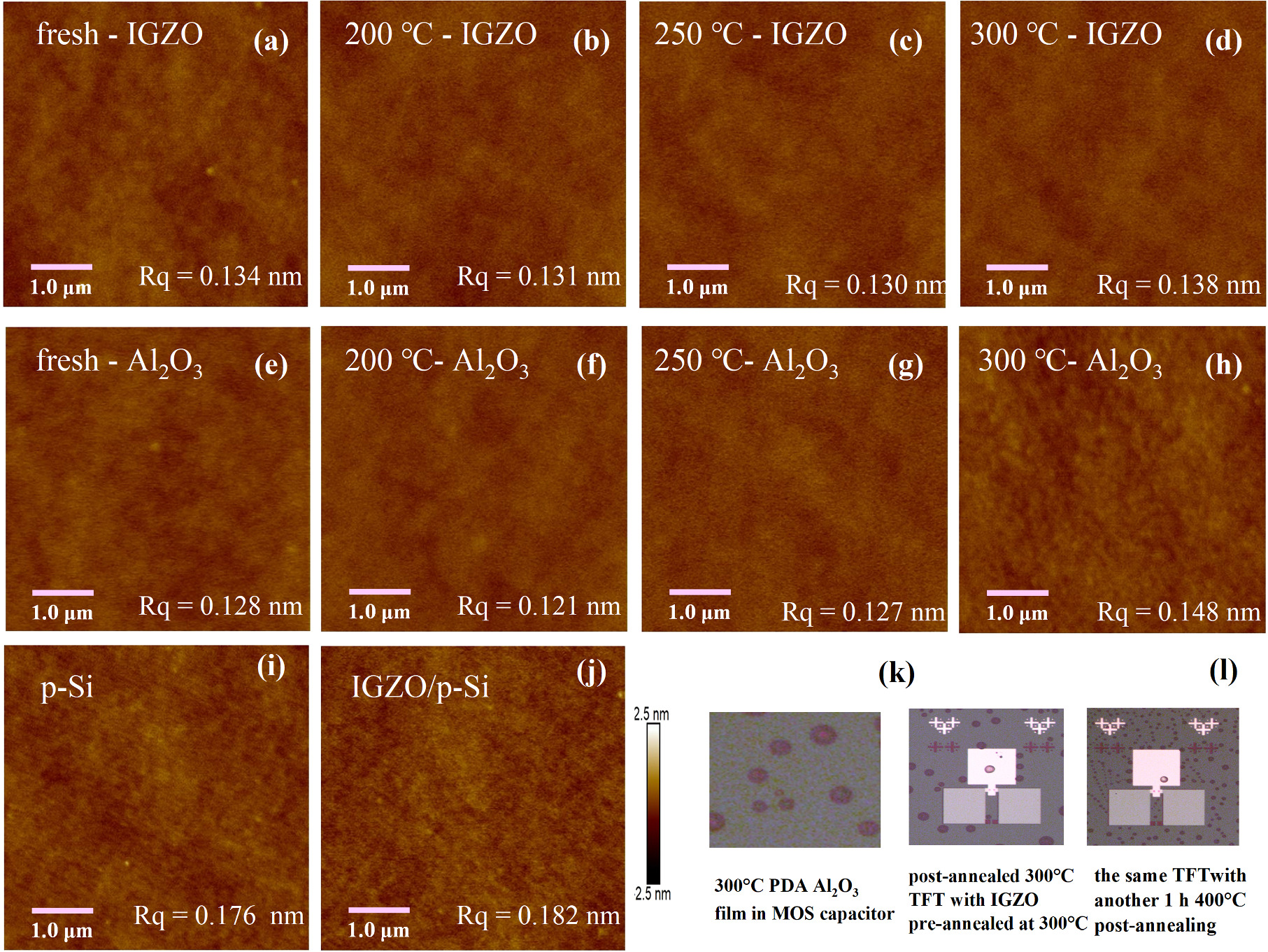 Post-annealing effect of low temperature atomic layer deposited Al2O3 ...