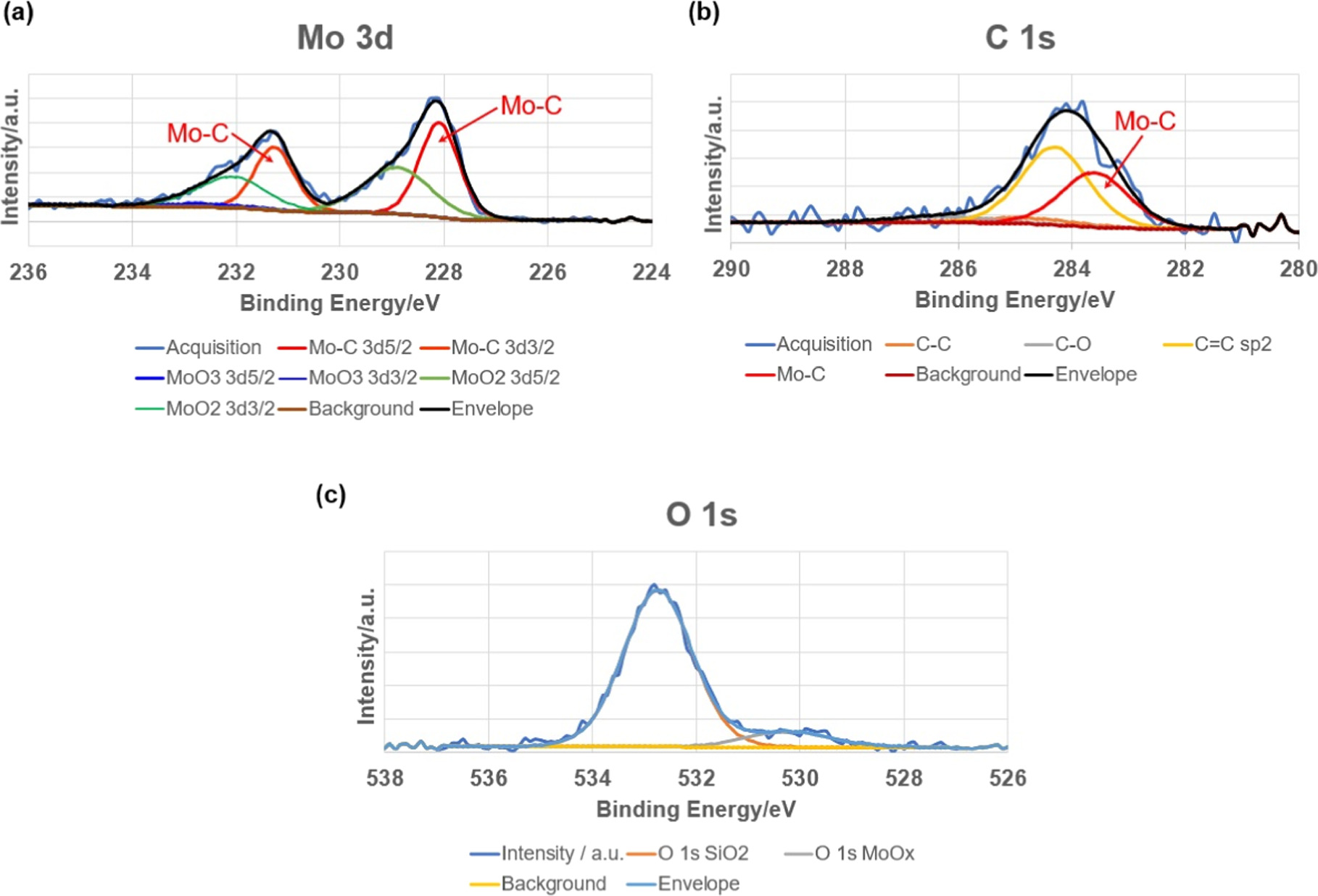 High yield and wide lateral size growth of α-Mo2C: exploring the ...