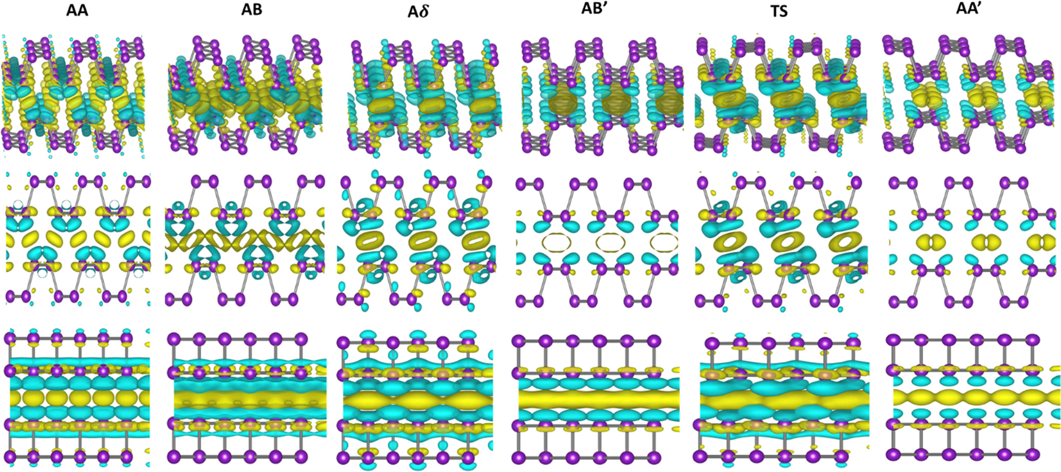 Insight into the stacking effect on shifted patterns of bilayer ...