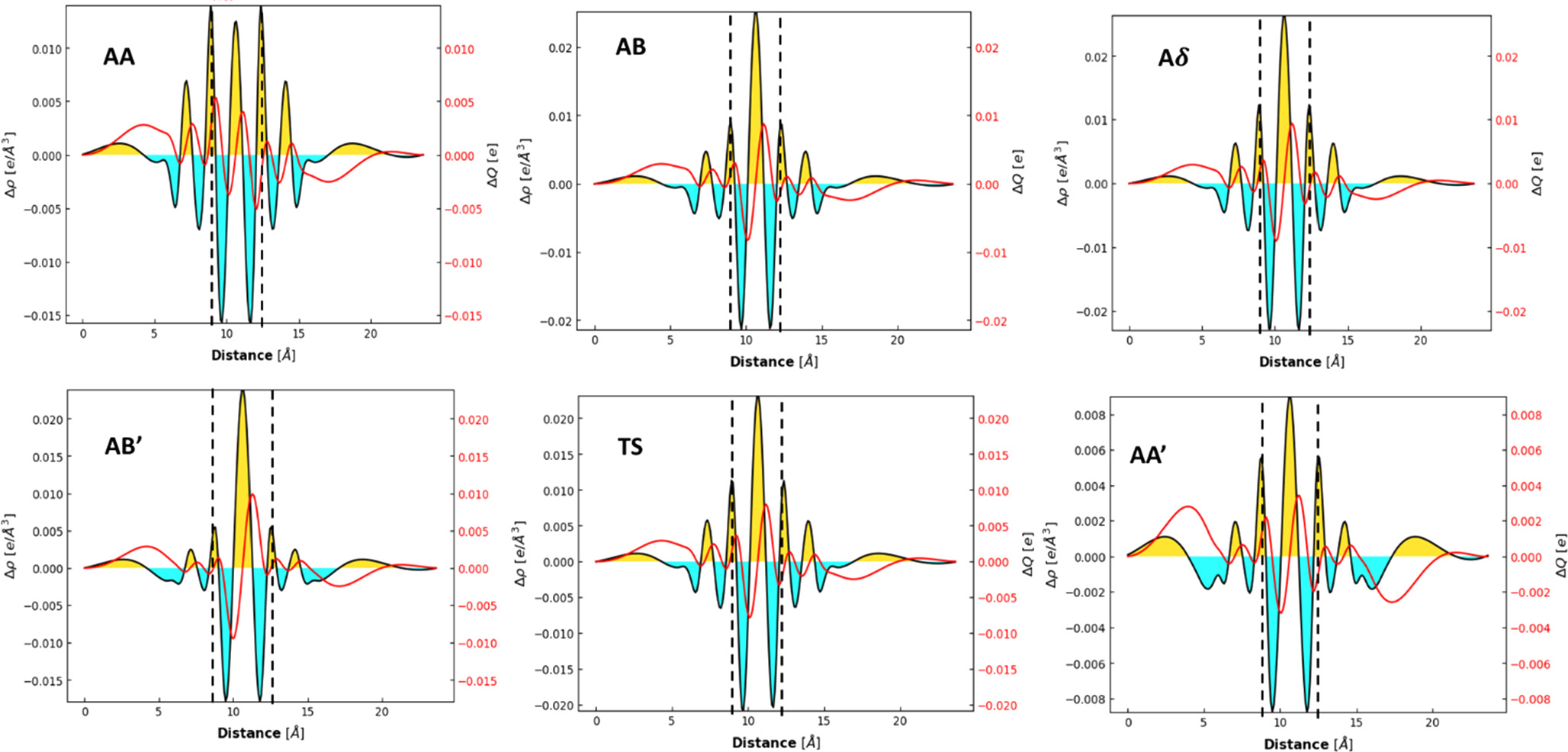 Insight into the stacking effect on shifted patterns of bilayer ...