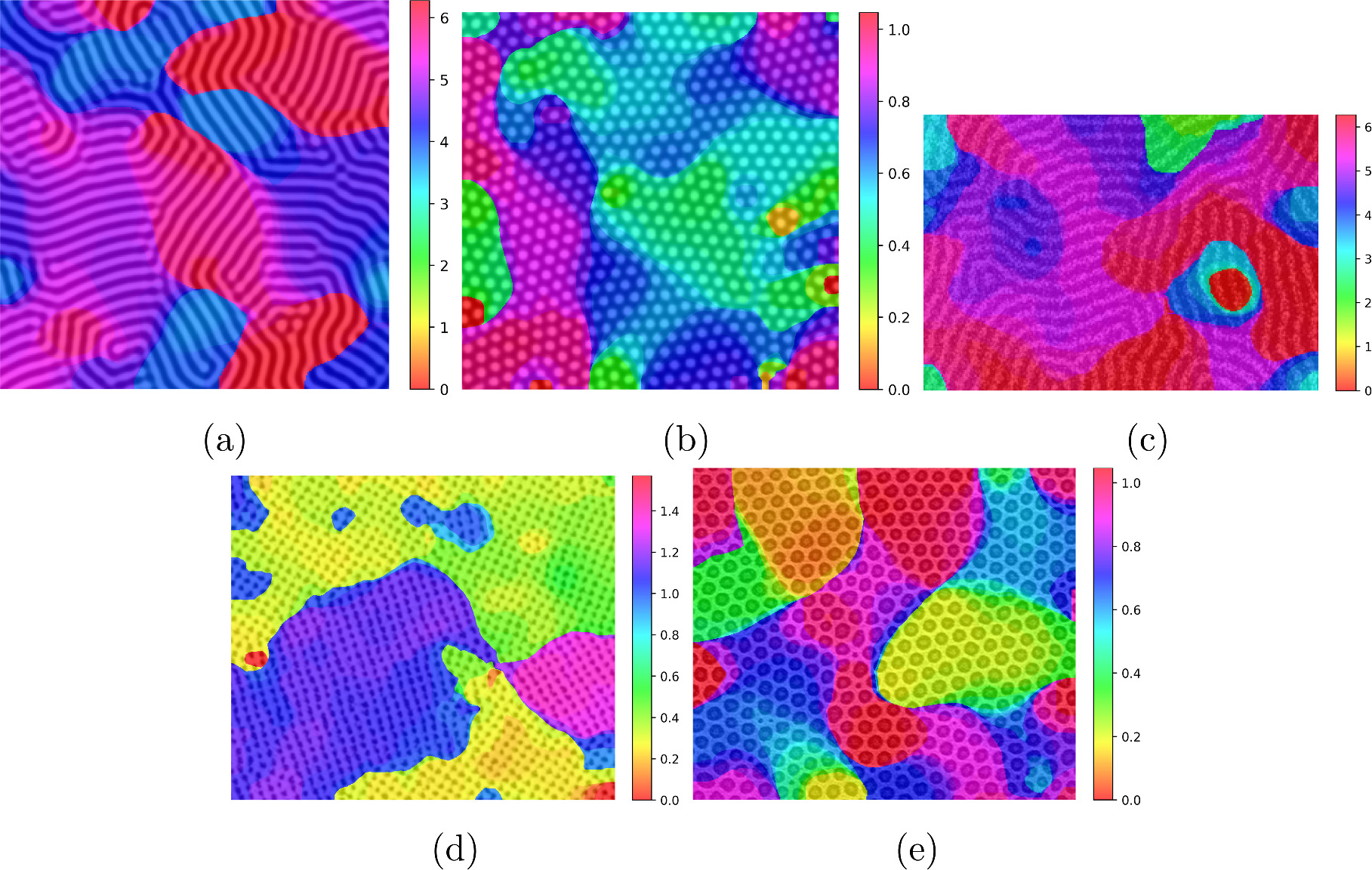 Shapelet-based orientation and defect identification method for nanostructured surface imaging ...