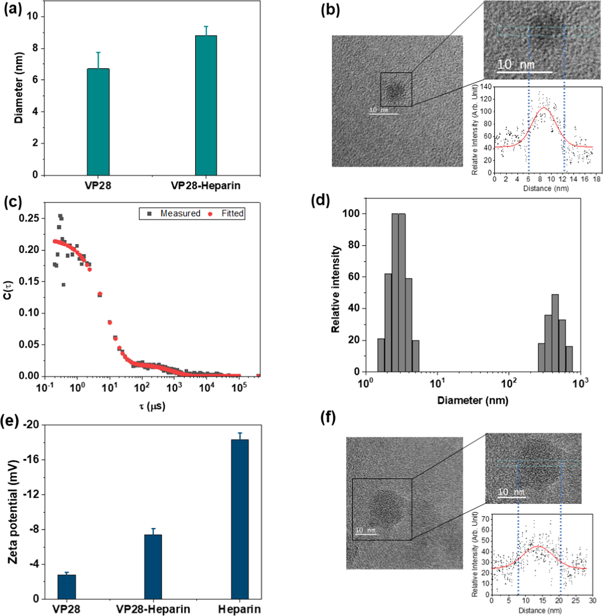 Immune-stealth VP28-conjugated heparin nanoparticles for enhanced and reversible anticoagulation ...