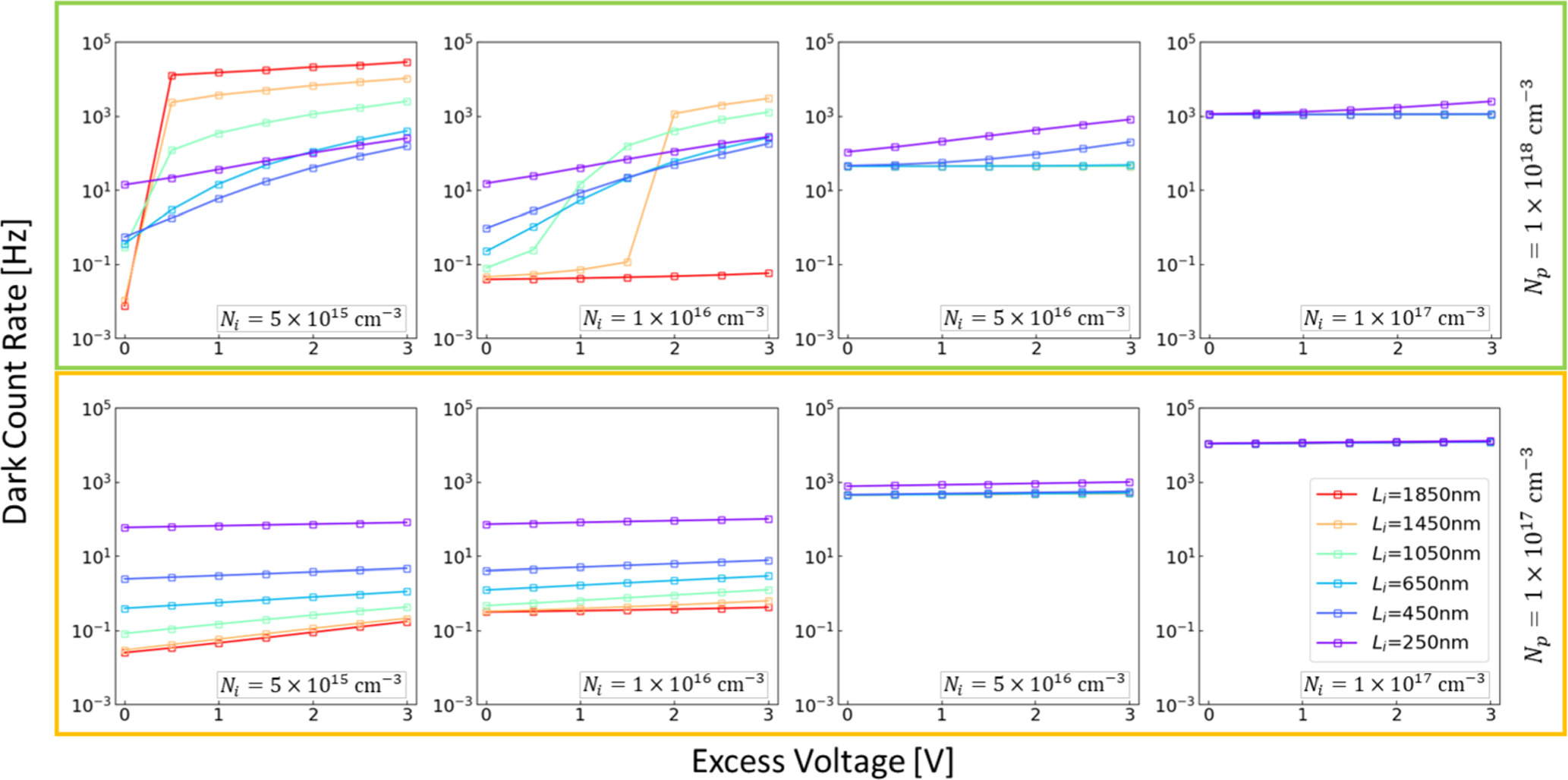 An efficient modeling workflow for high-performance nanowire single-photon avalanche detector ...