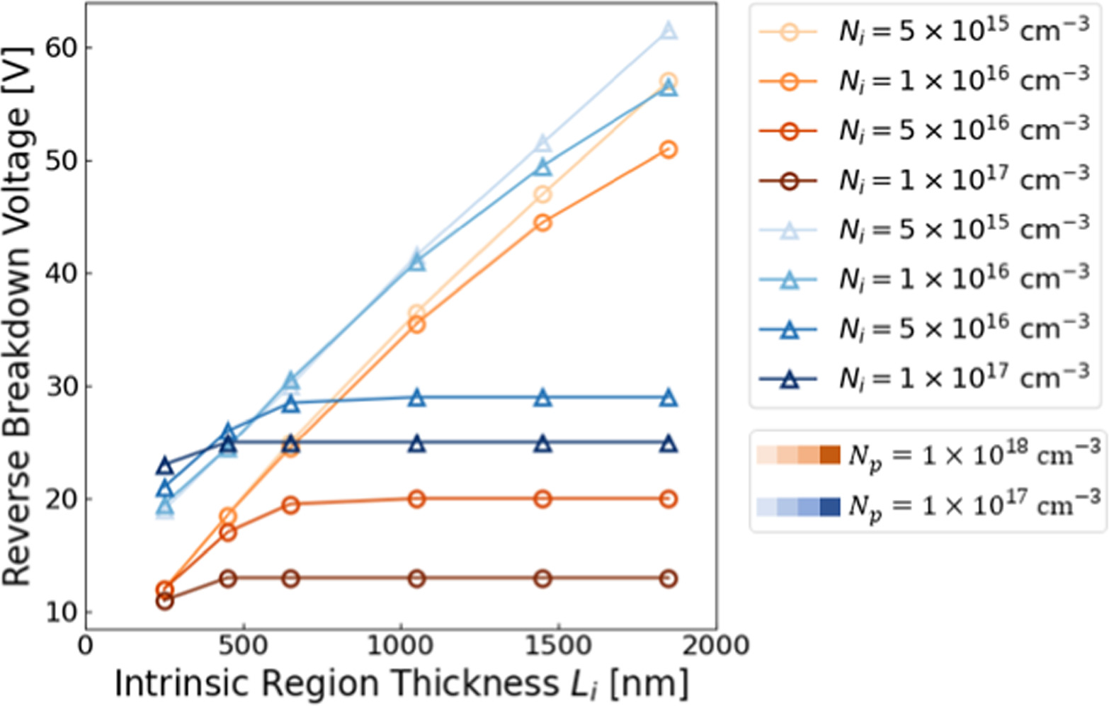 An efficient modeling workflow for high-performance nanowire single-photon avalanche detector ...