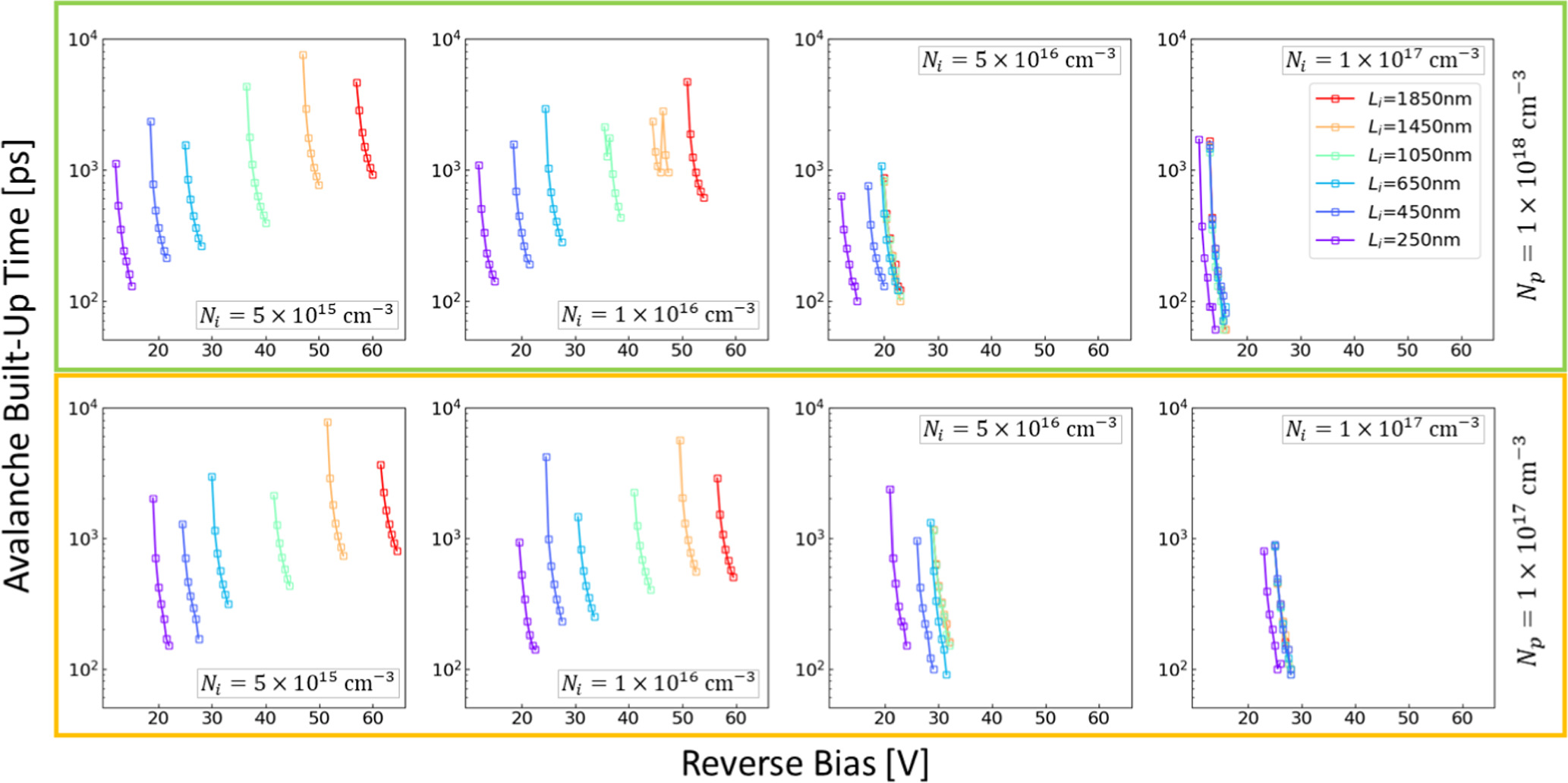 An efficient modeling workflow for high-performance nanowire single-photon avalanche detector ...