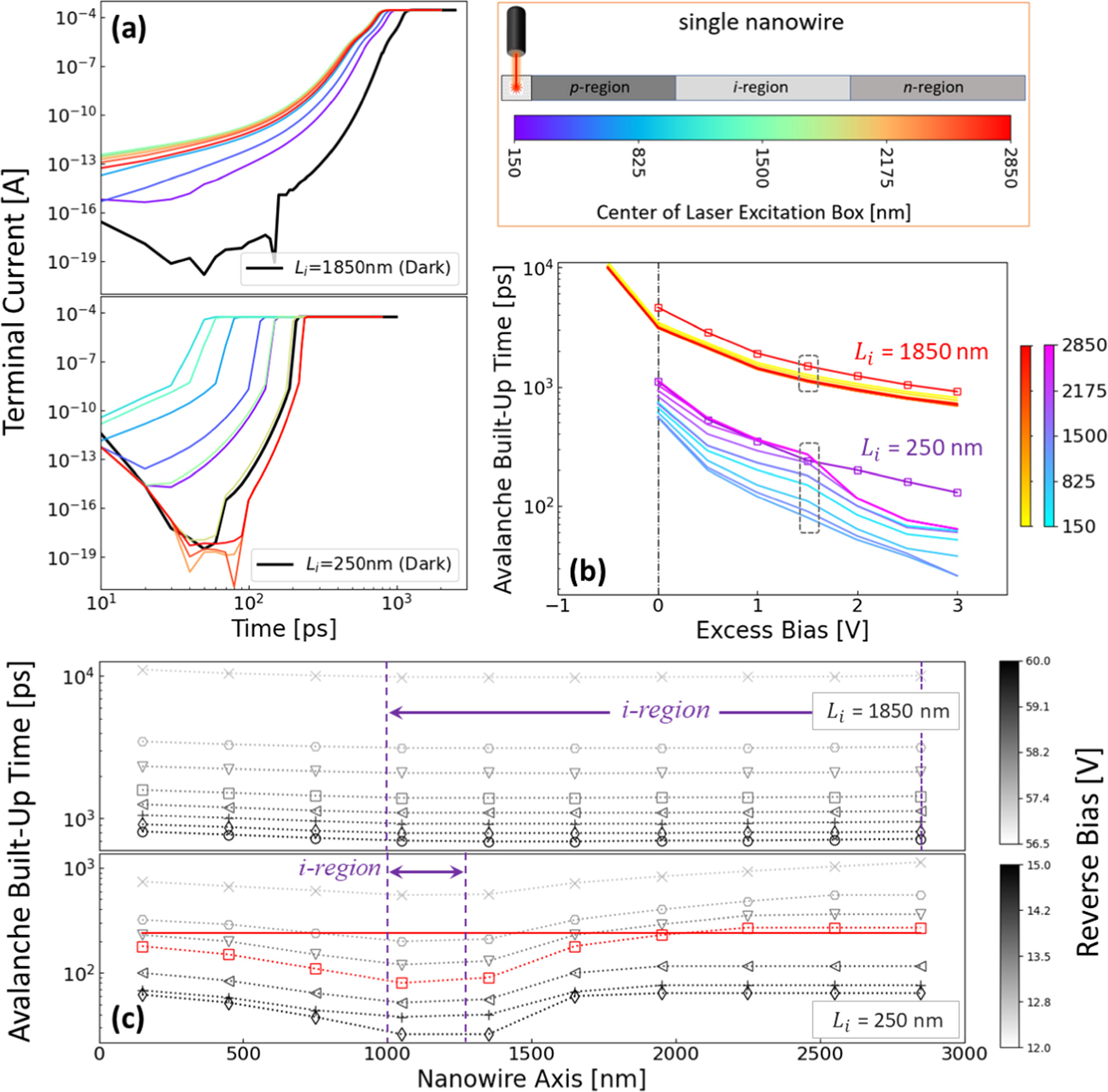 An efficient modeling workflow for high-performance nanowire single-photon avalanche detector ...
