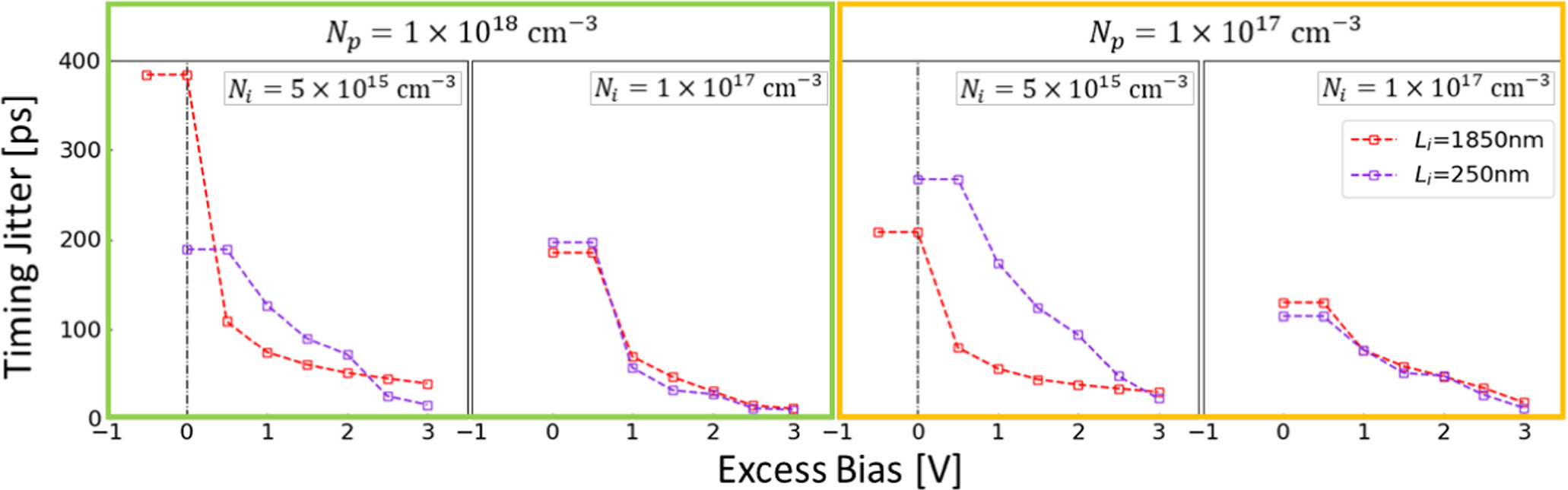 An efficient modeling workflow for high-performance nanowire single-photon avalanche detector ...