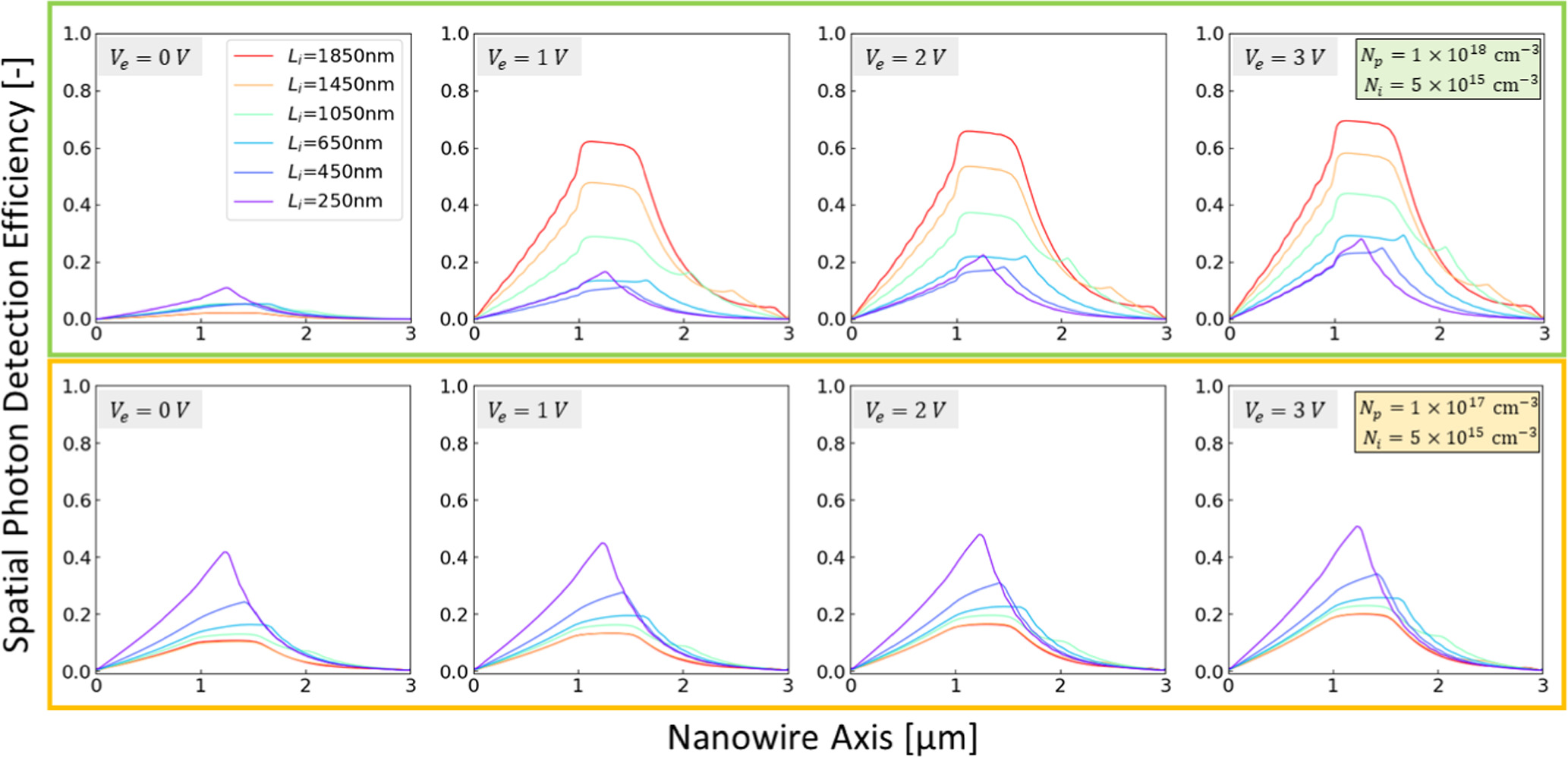 An efficient modeling workflow for high-performance nanowire single-photon avalanche detector ...