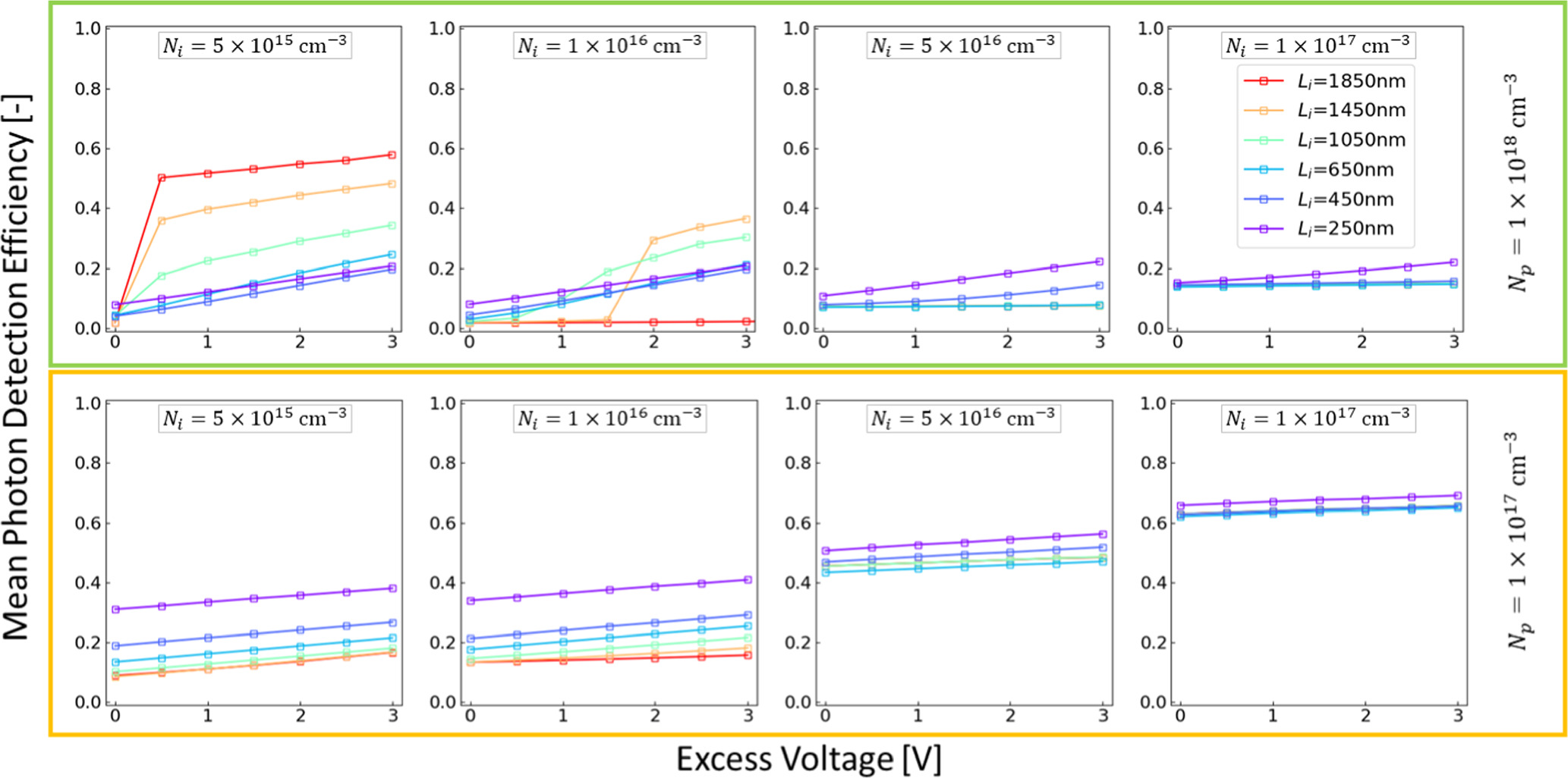 An efficient modeling workflow for high-performance nanowire single-photon avalanche detector ...