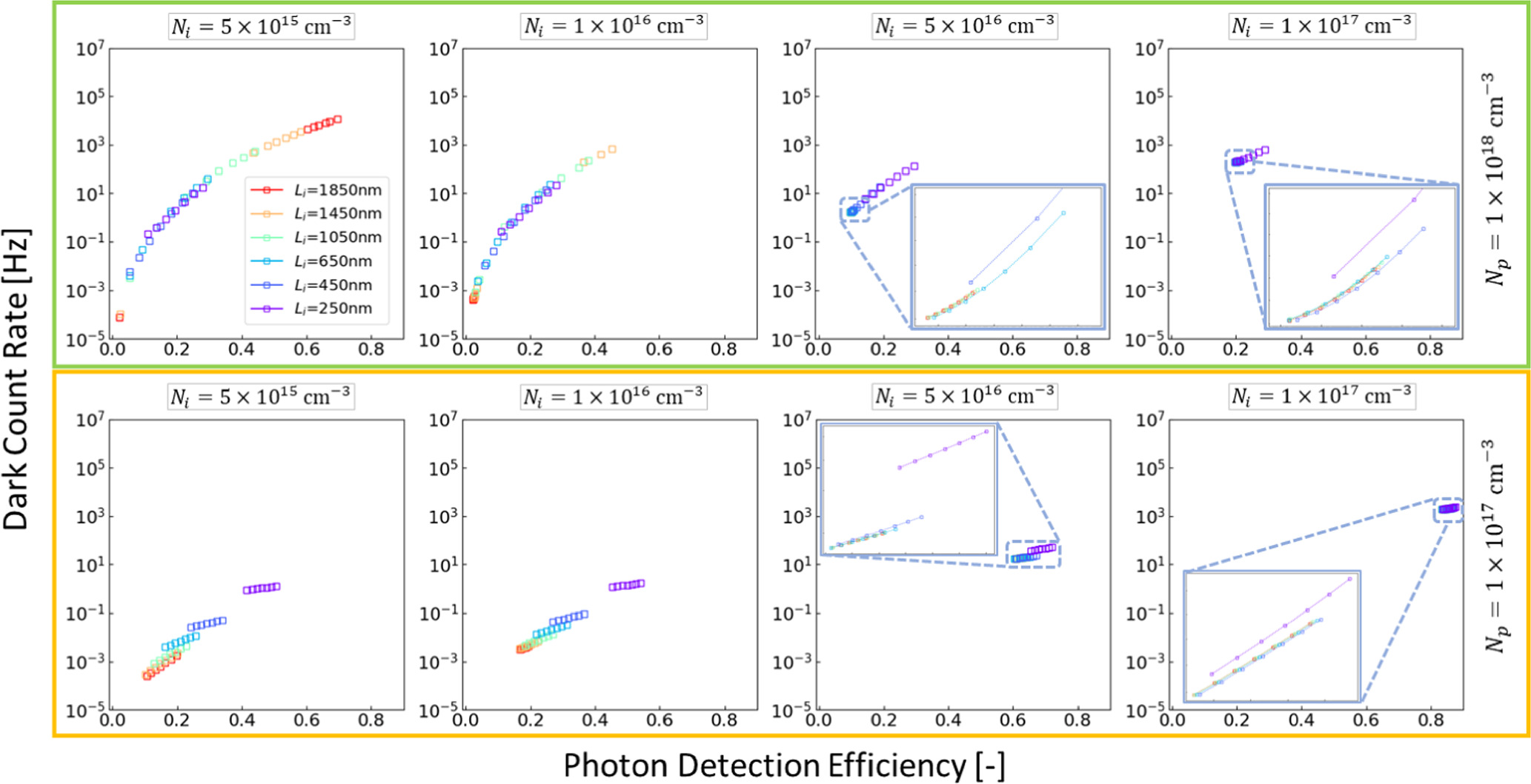 An efficient modeling workflow for high-performance nanowire single-photon avalanche detector ...