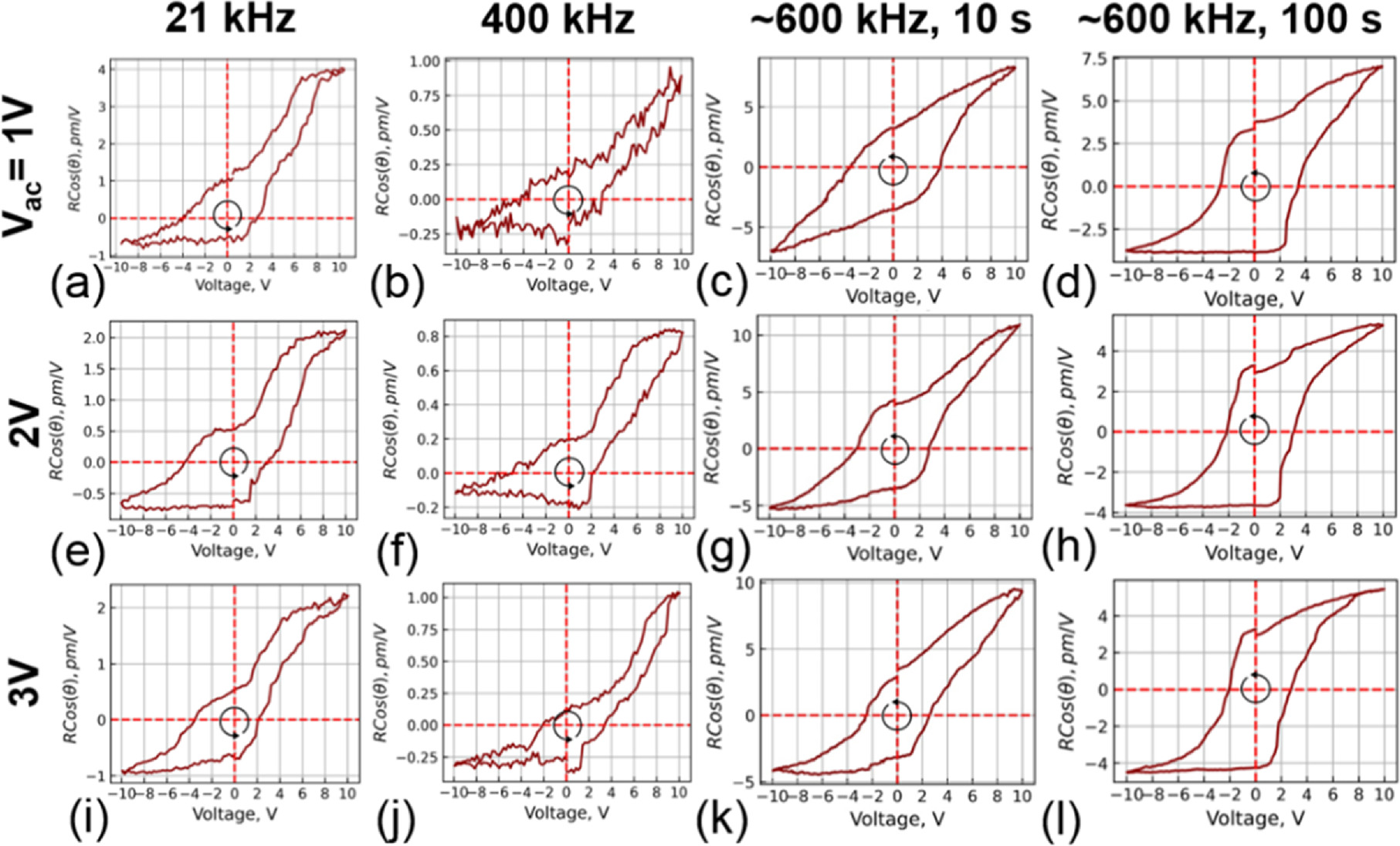 Defining ferroelectric characteristics with reversible piezoresponse ...