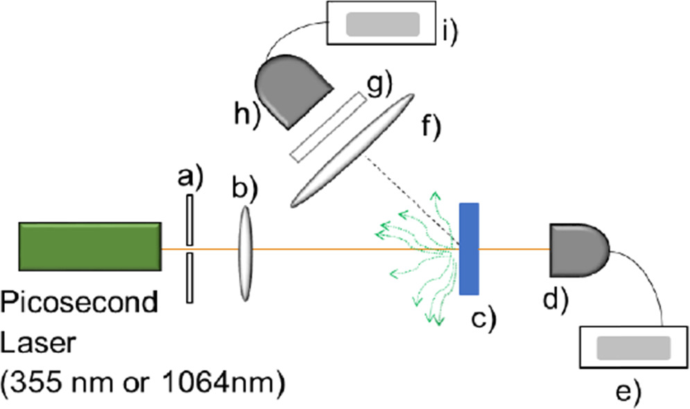 Plasmon-enhanced multi-photon excited photoluminescence of Au, Ag, and Pt nanoclusters - IOPscience