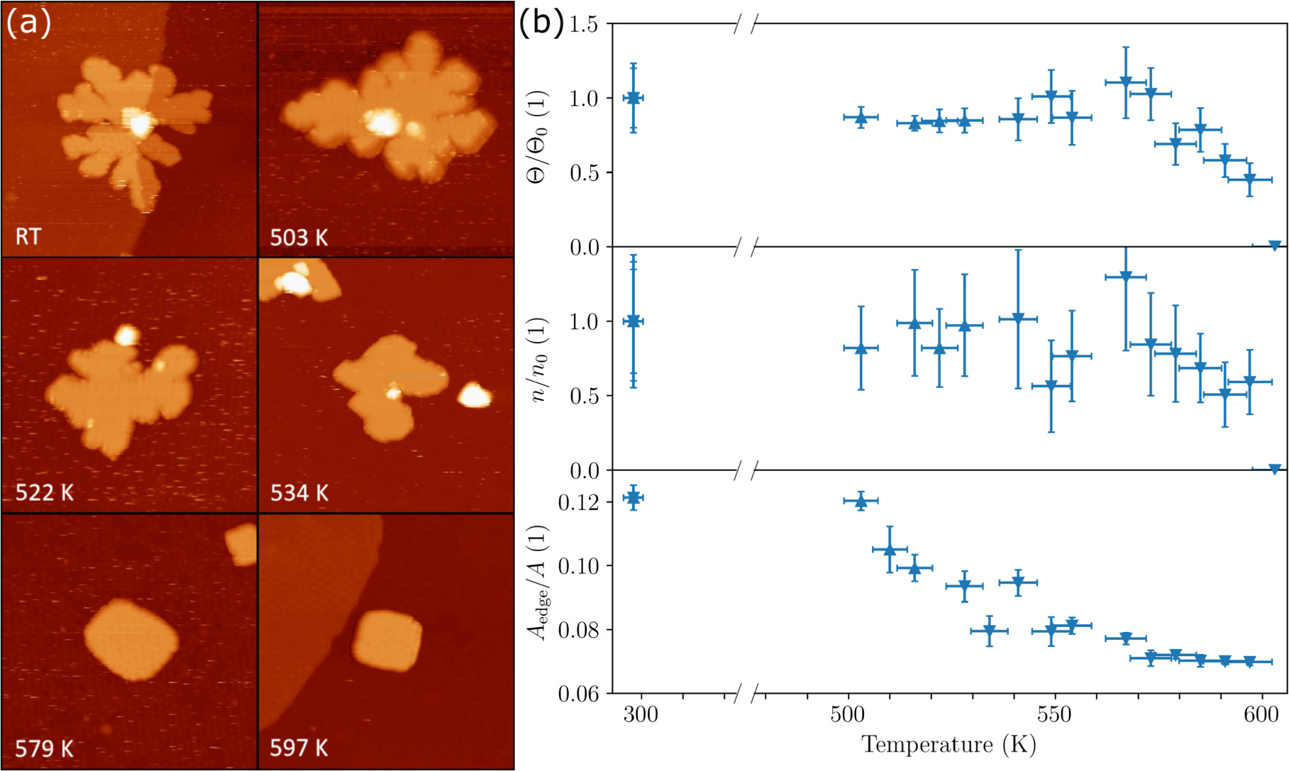Transition from fractal-dendritic to compact islands for the 2D ...