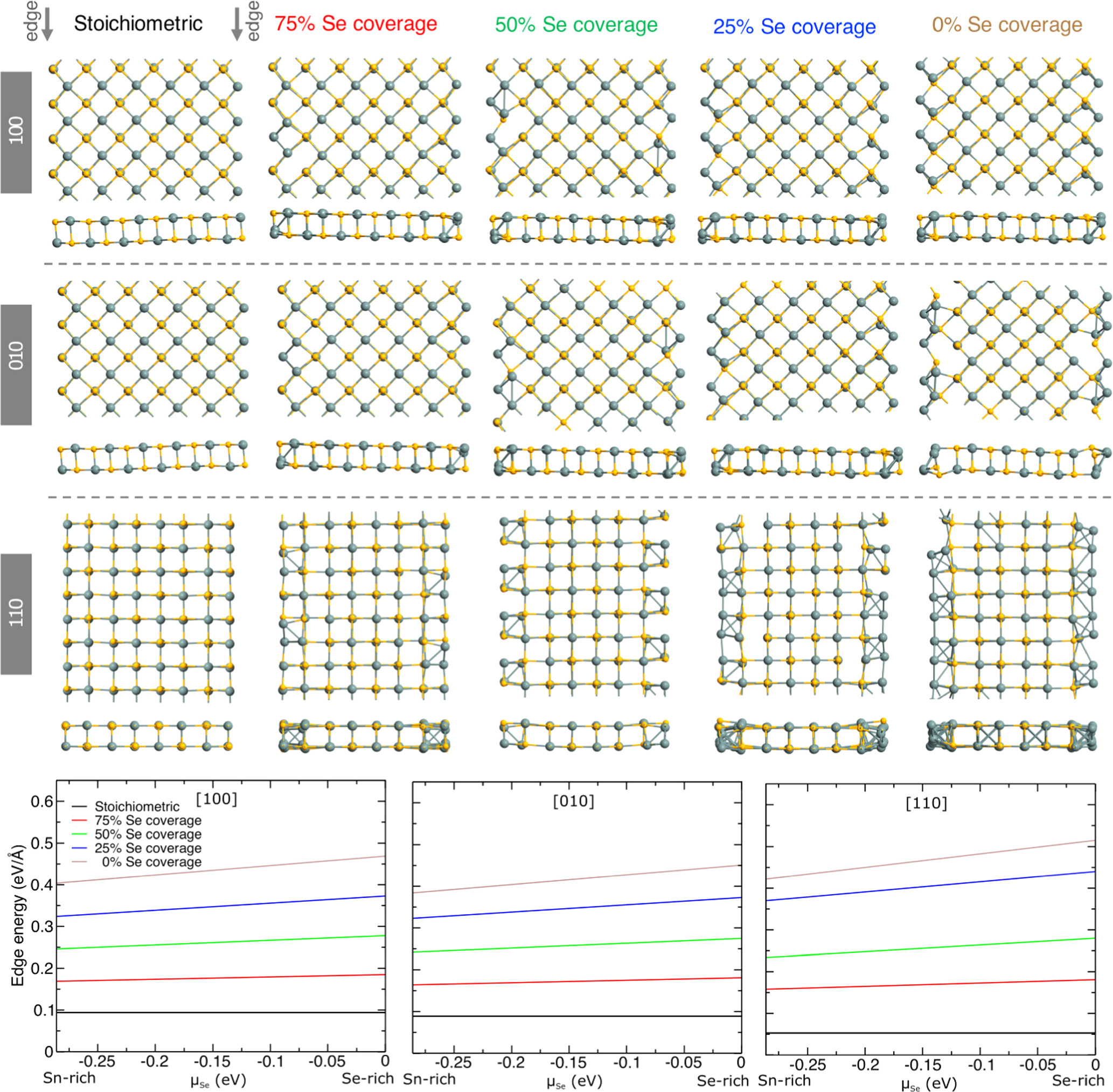 Transition from fractal-dendritic to compact islands for the 2D ...