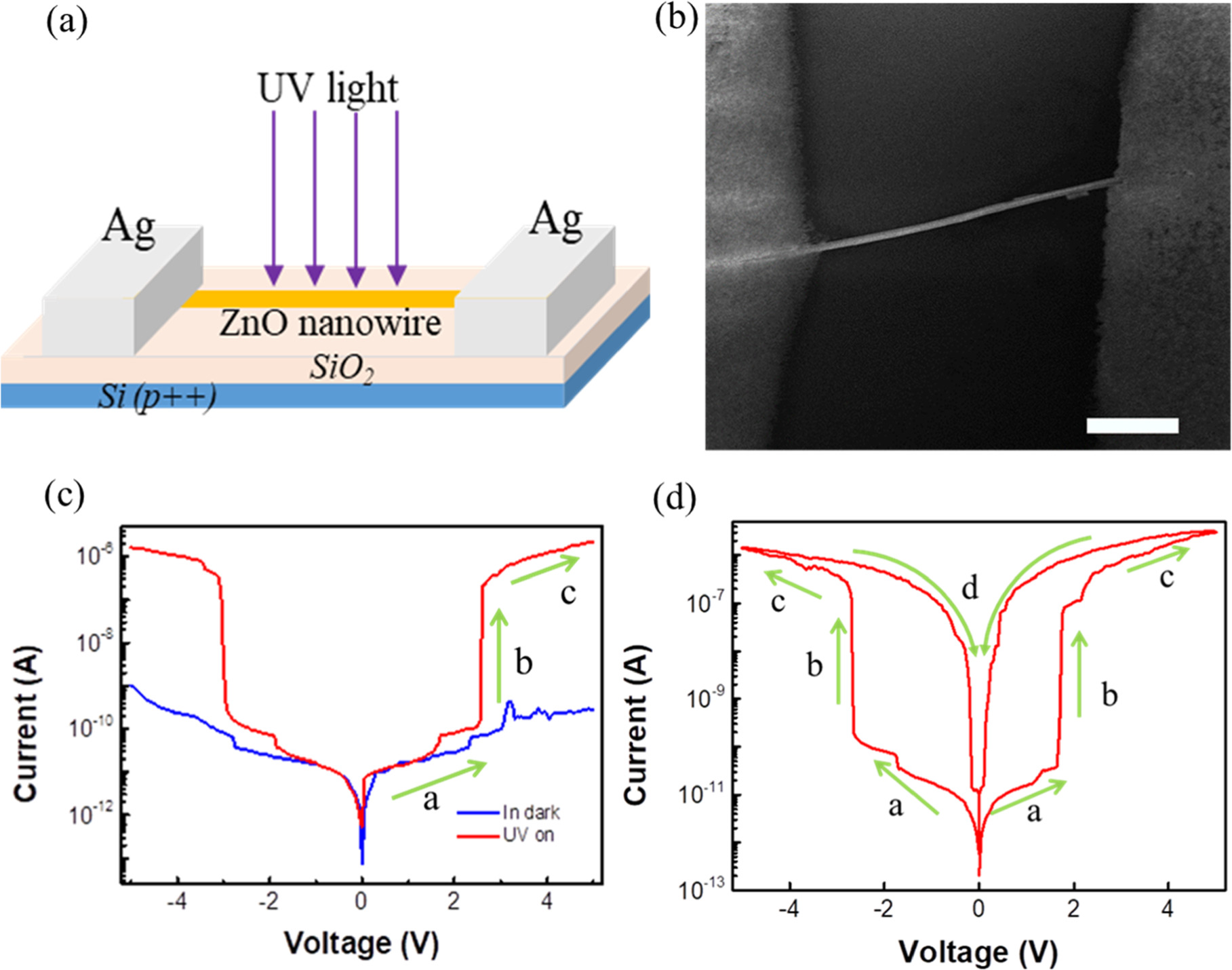 Light and voltage dual-modulated volatile resistive switching in single ...