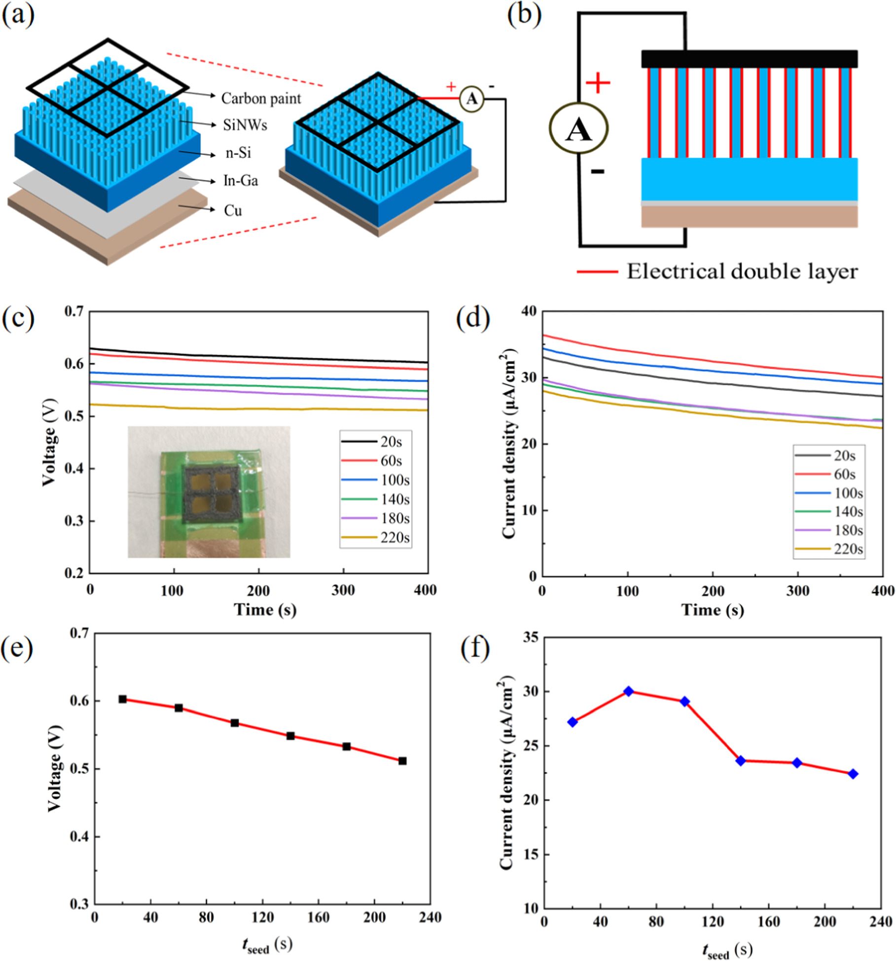 Modulating the density of silicon nanowire arrays for high-performance hydrovoltaic devices ...