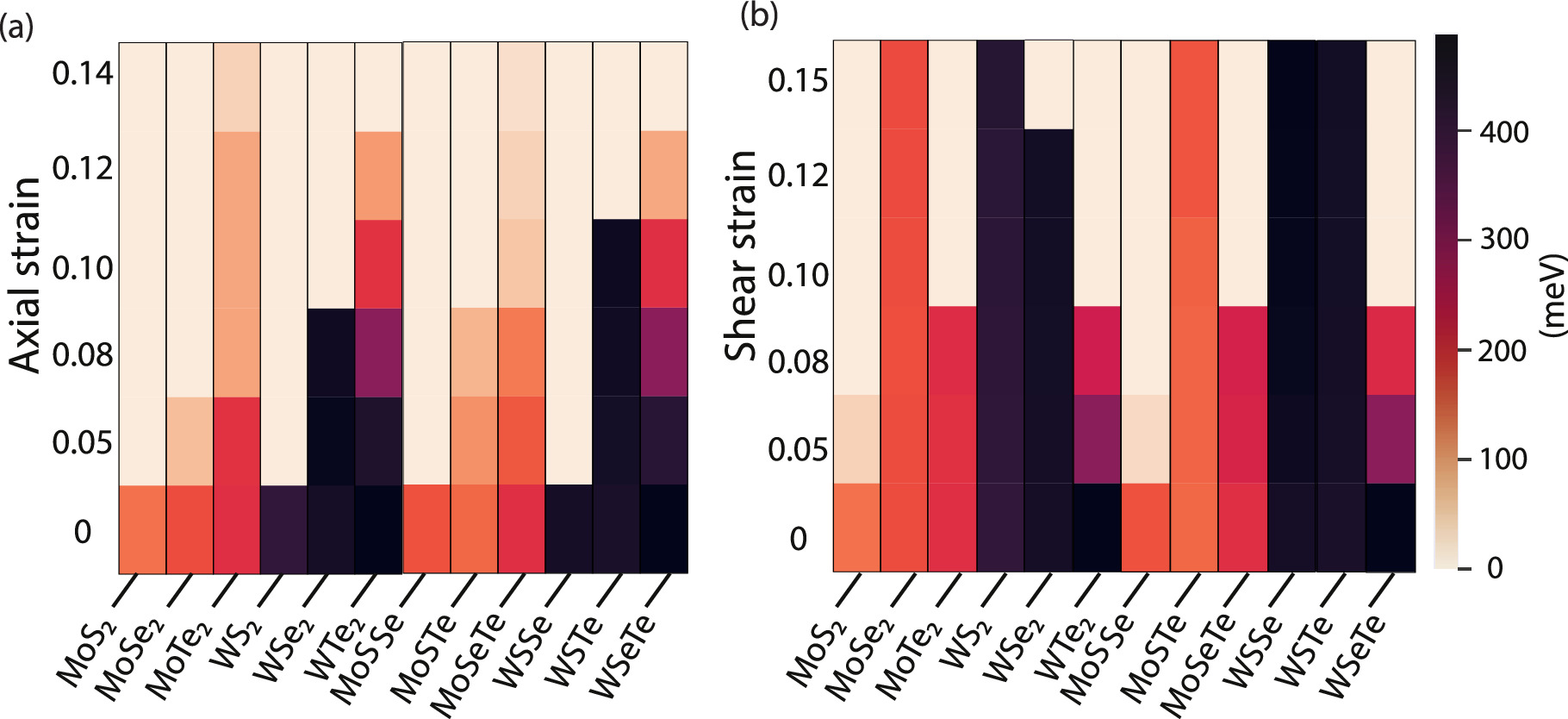Strain engineering of Zeeman and Rashba effects in transition metal ...