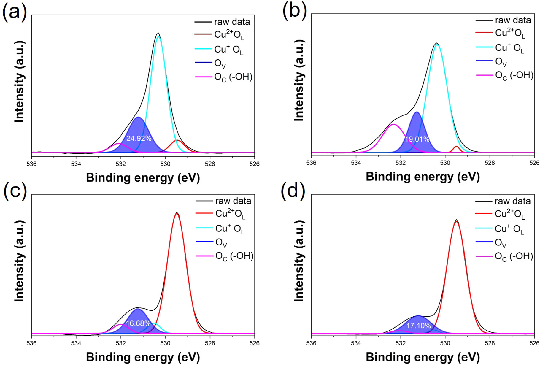 Structural phase transition and resistive switching properties of Cu x ...