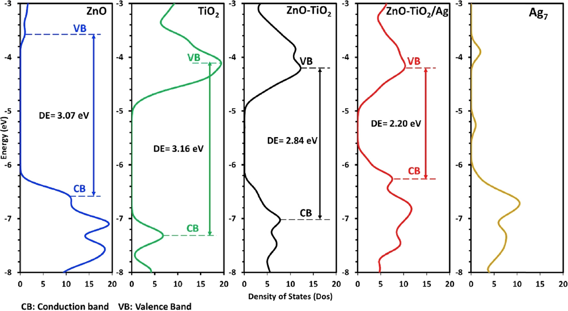 Density functional theory for doped TiO2: current research strategies ...