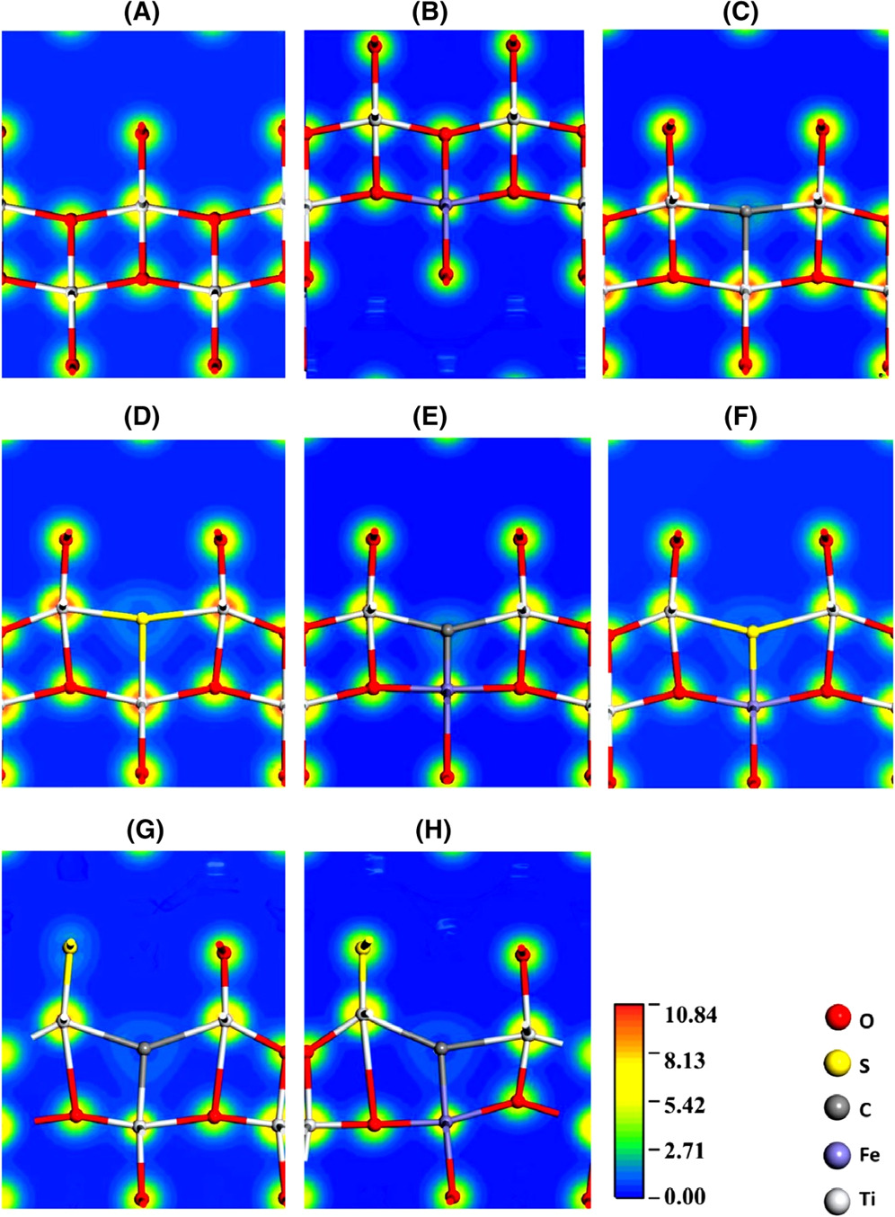 Density functional theory for doped TiO2: current research strategies ...