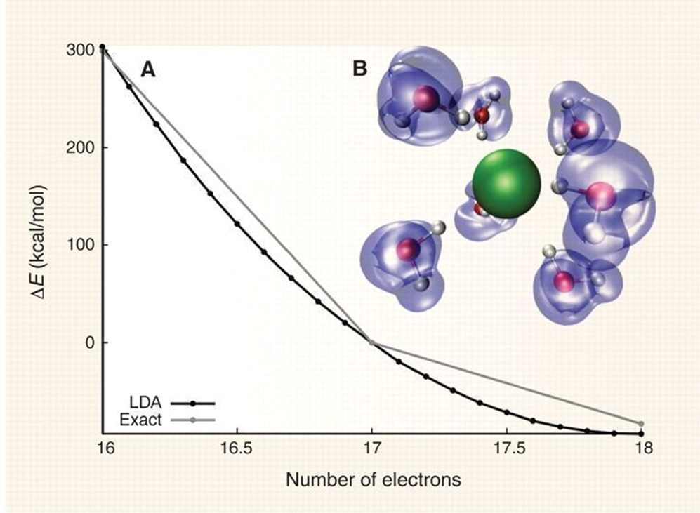 Density functional theory for doped TiO2: current research strategies ...