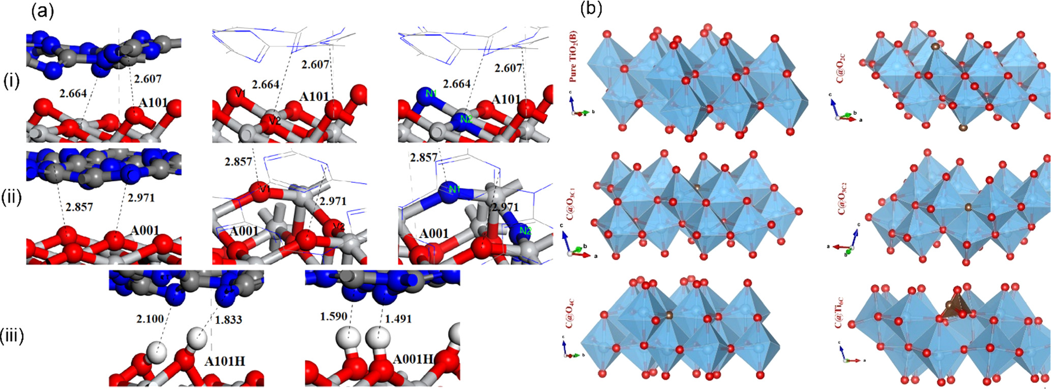 Density functional theory for doped TiO2: current research strategies ...