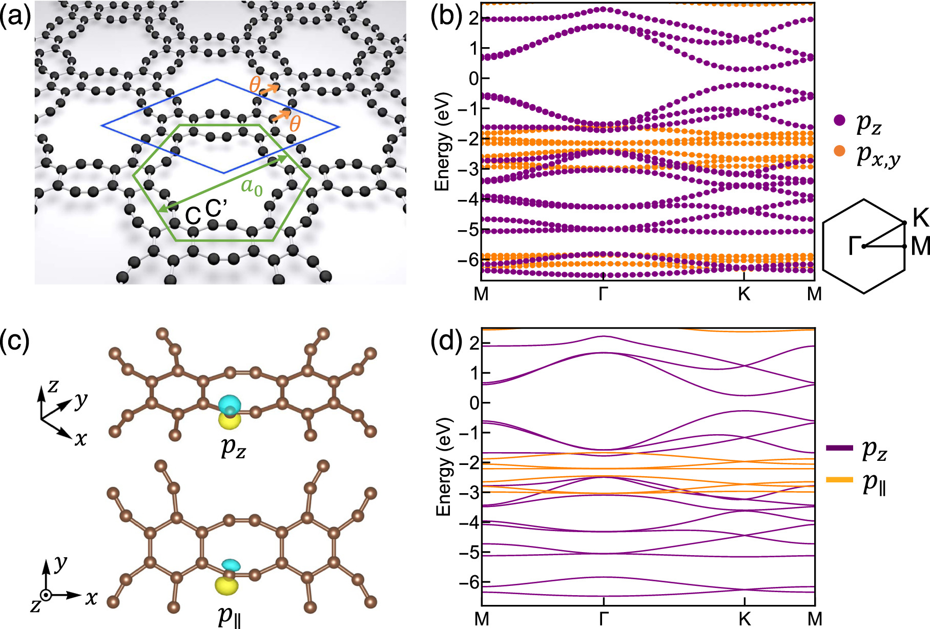 Topological electronic states in holey graphyne - IOPscience
