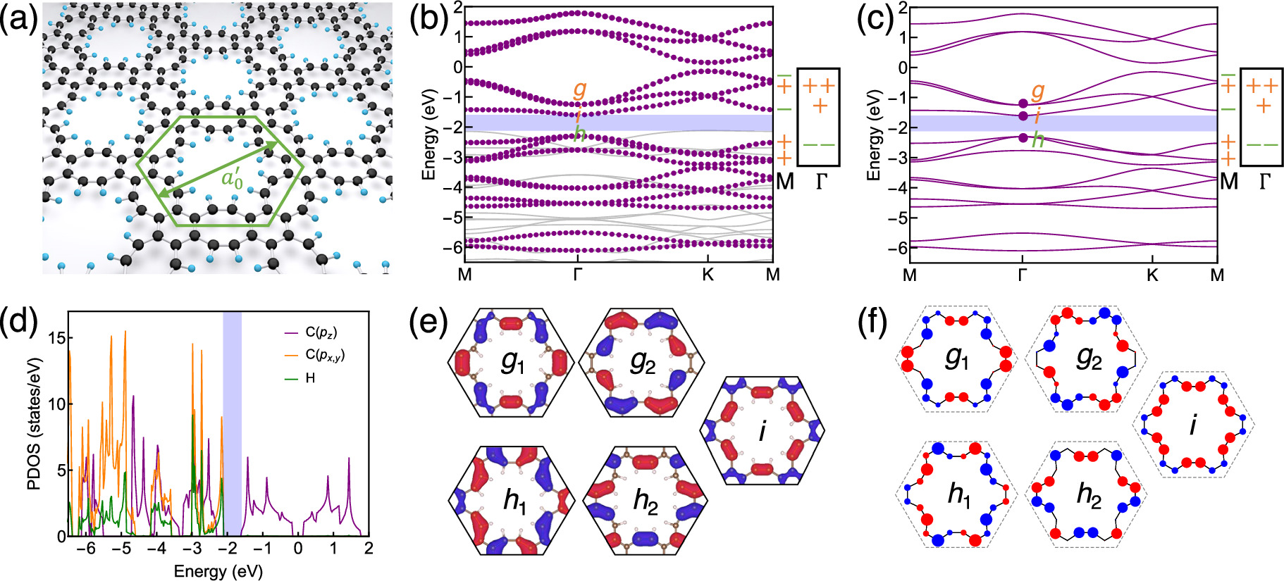 Topological electronic states in holey graphyne - IOPscience