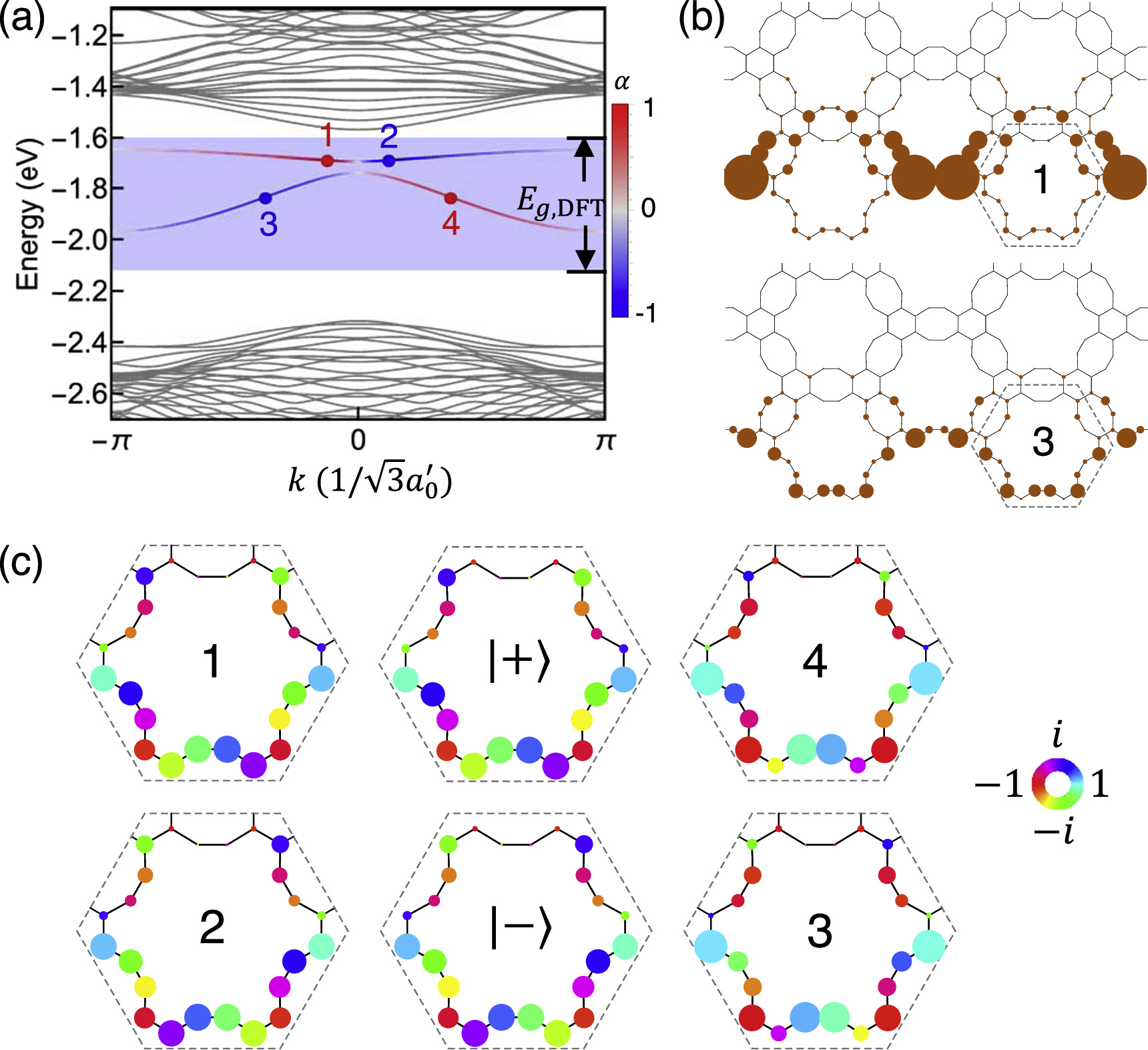 Topological electronic states in holey graphyne - IOPscience