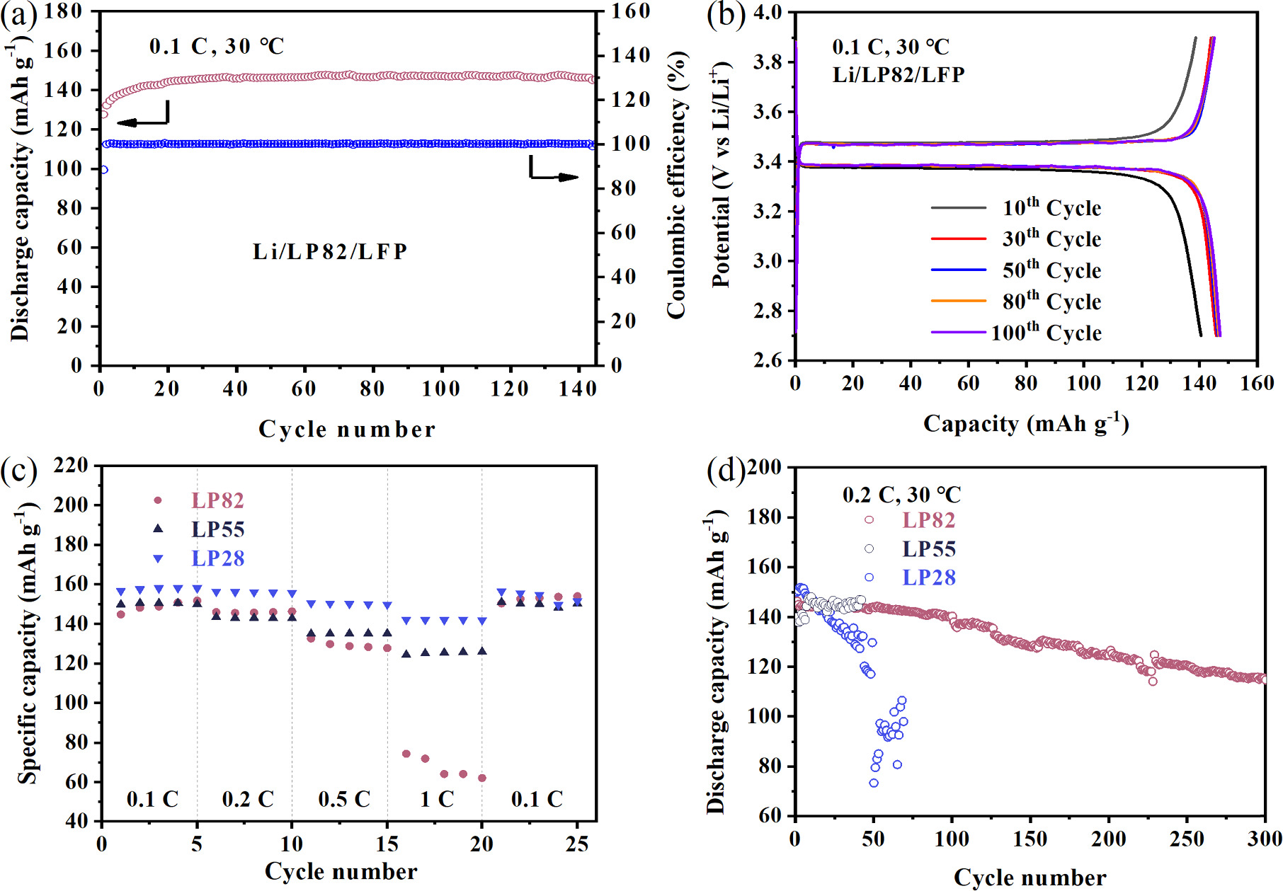 Enhancing mechanical properties of composite solid electrolyte by ultra ...