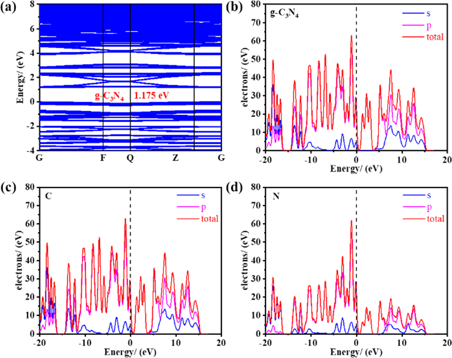 Core–shell engineered g-C3N4 @ NaNbO3 for enhancing photocatalytic ...