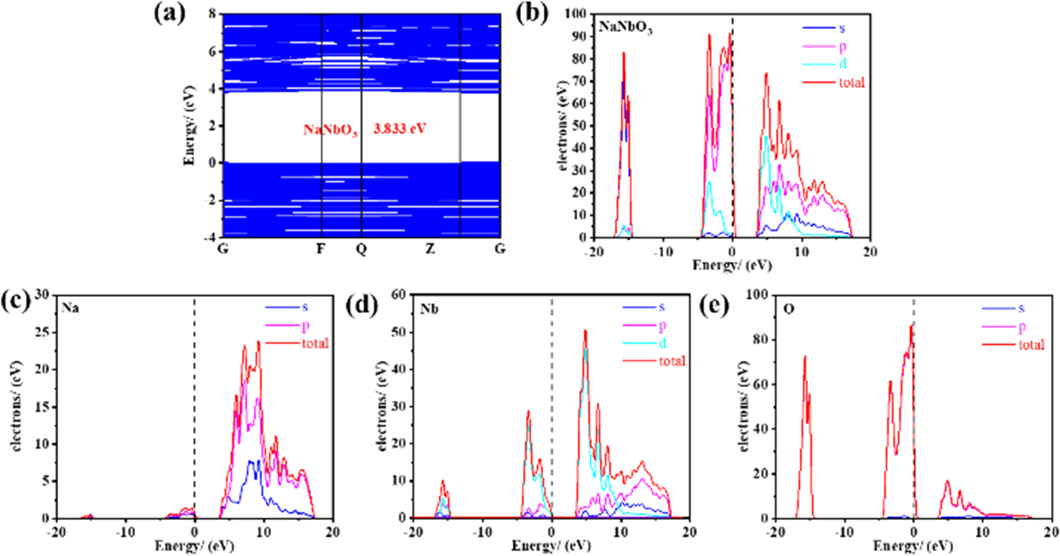 Core–shell engineered g-C3N4 @ NaNbO3 for enhancing photocatalytic ...