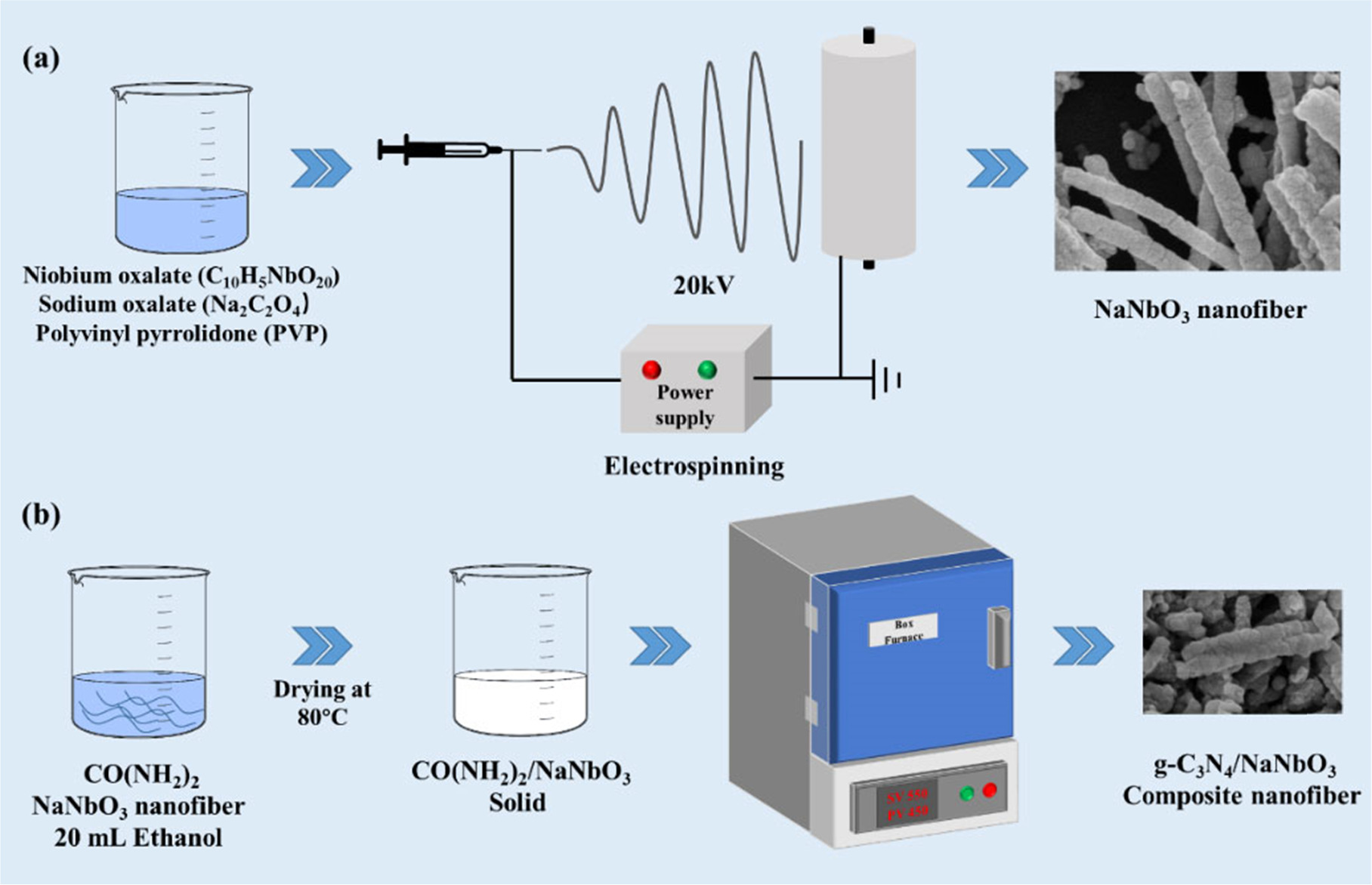 Core–shell engineered g-C3N4 @ NaNbO3 for enhancing photocatalytic ...