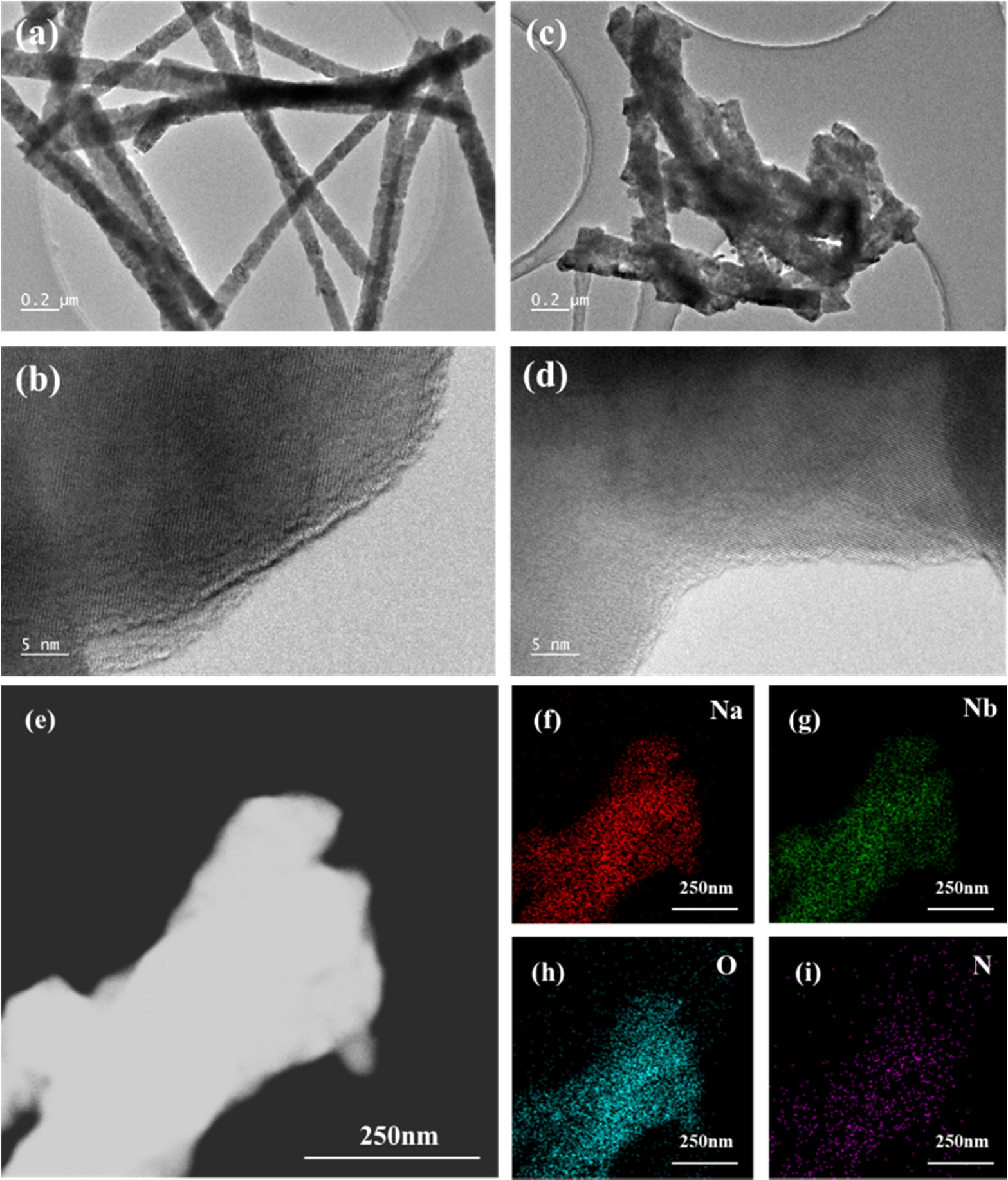 Core–shell engineered g-C3N4 @ NaNbO3 for enhancing photocatalytic ...